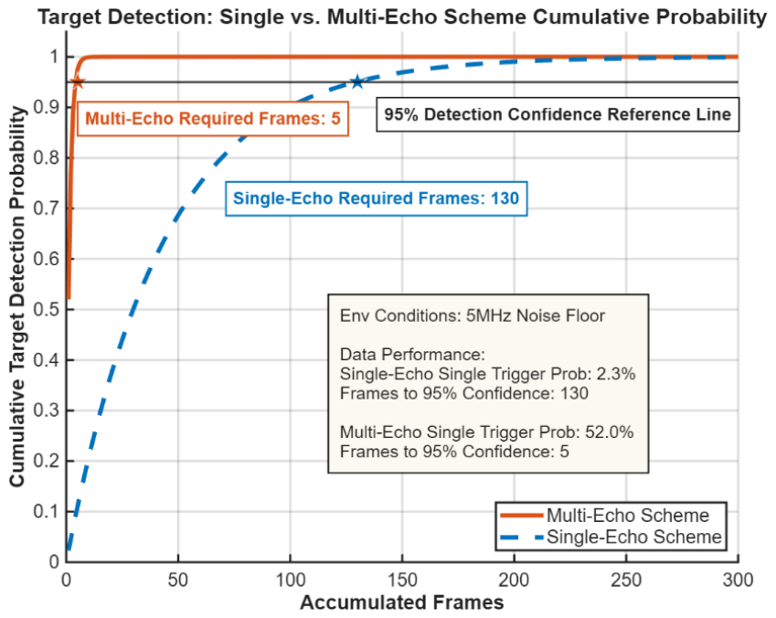 UAV Target Enhancement for PPM-Coded Free-Running Single-Photon Range ...