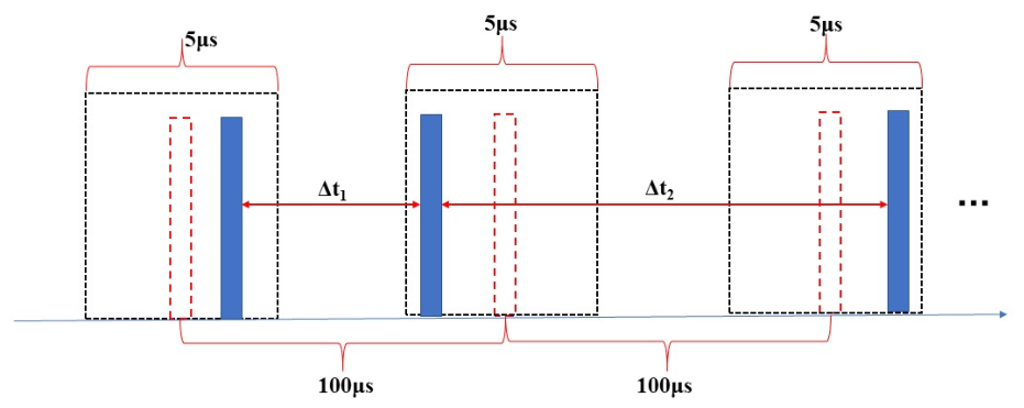 UAV Target Enhancement for PPM-Coded Free-Running Single-Photon Range ...