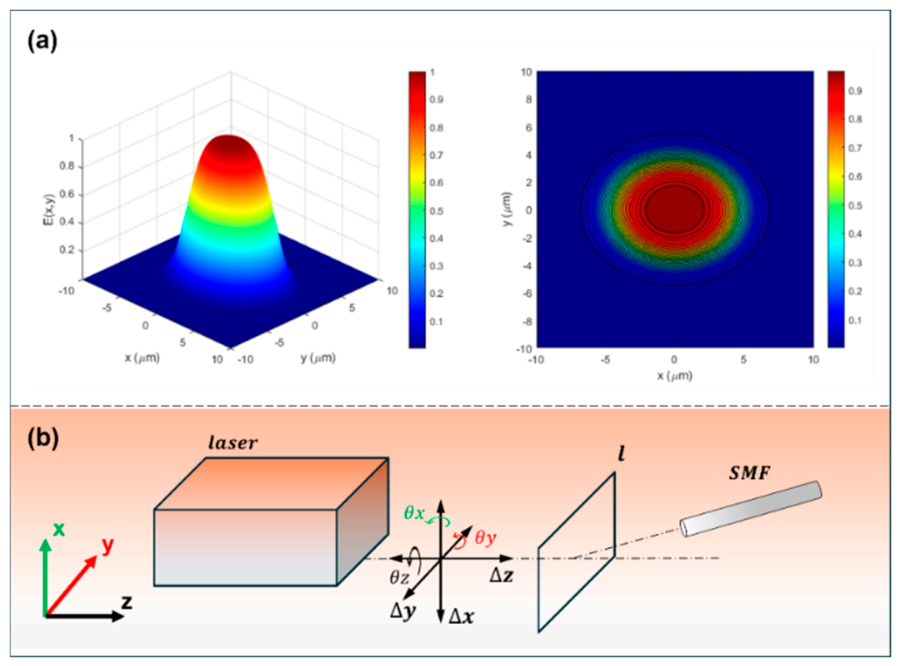 A Pre-Compensation Method for Post-Weld-Shift in Butterfly ...
