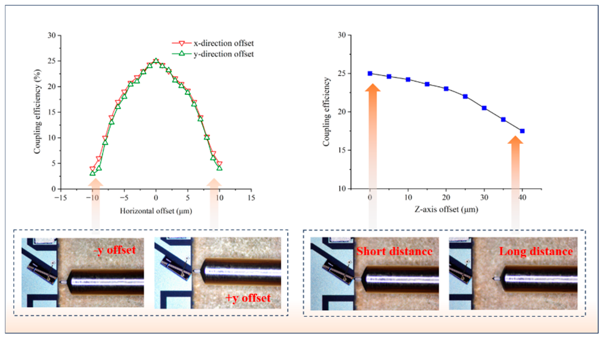 A Pre-Compensation Method for Post-Weld-Shift in Butterfly ...