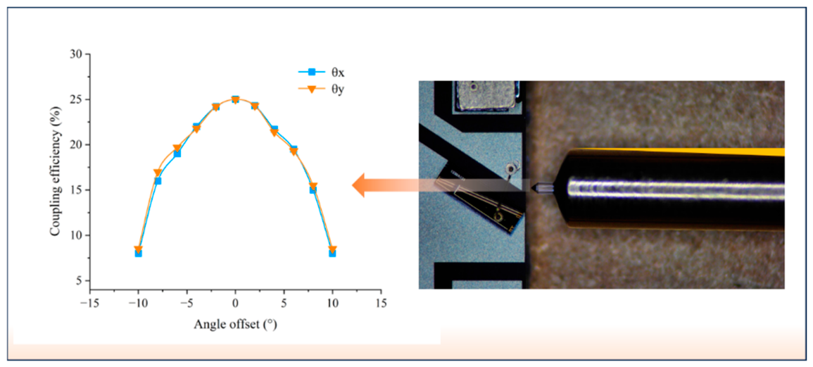 A Pre-Compensation Method for Post-Weld-Shift in Butterfly ...