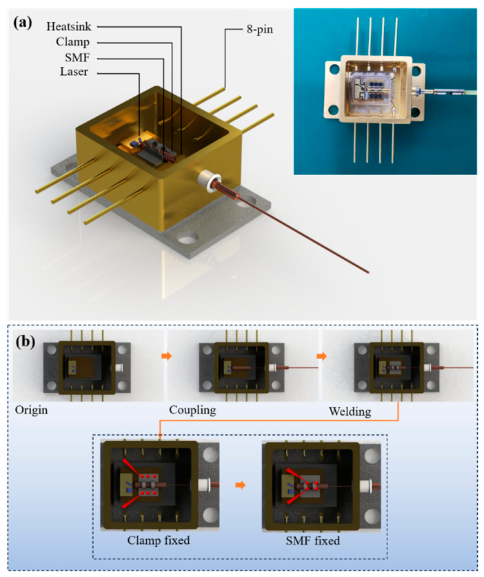 A Pre-Compensation Method for Post-Weld-Shift in Butterfly ...
