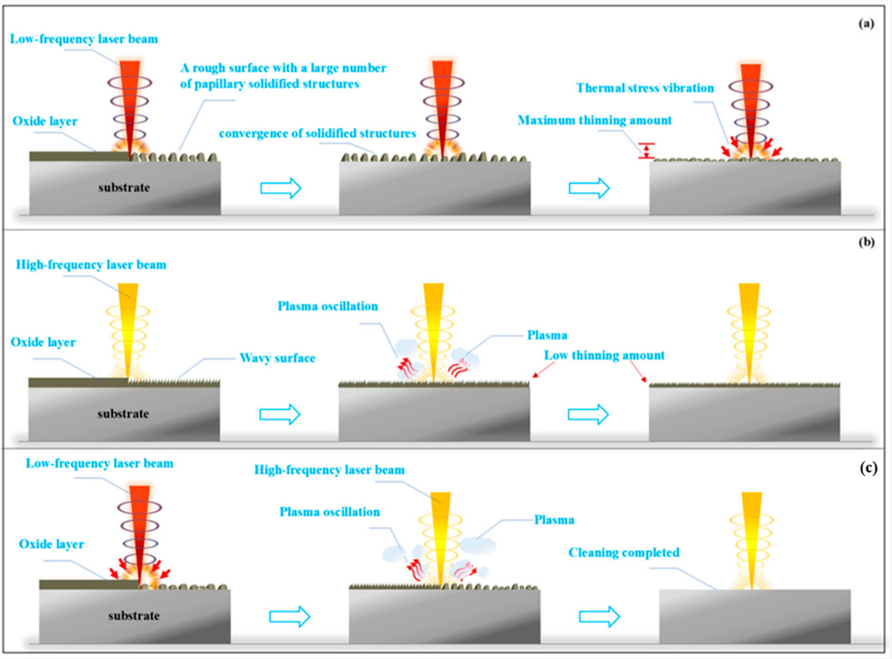 Process-Window Extended Laser Cleaning of Hot-Rolled Steel Oxide Scales ...