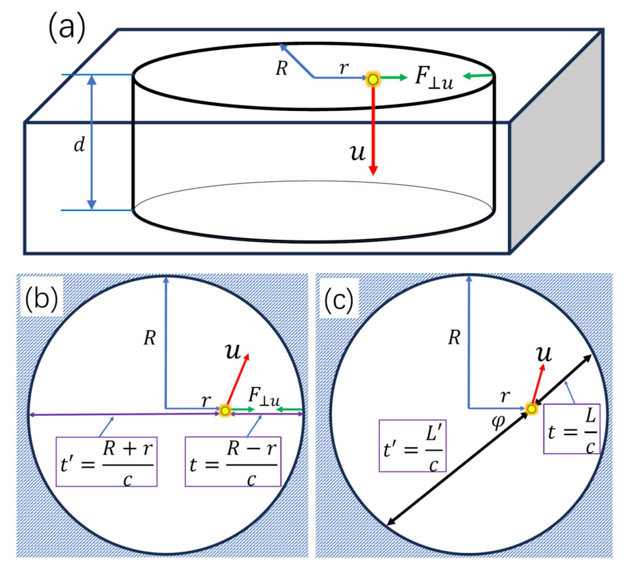 Quantum Origin of Circular Aperture Diffraction: A Velocity ...