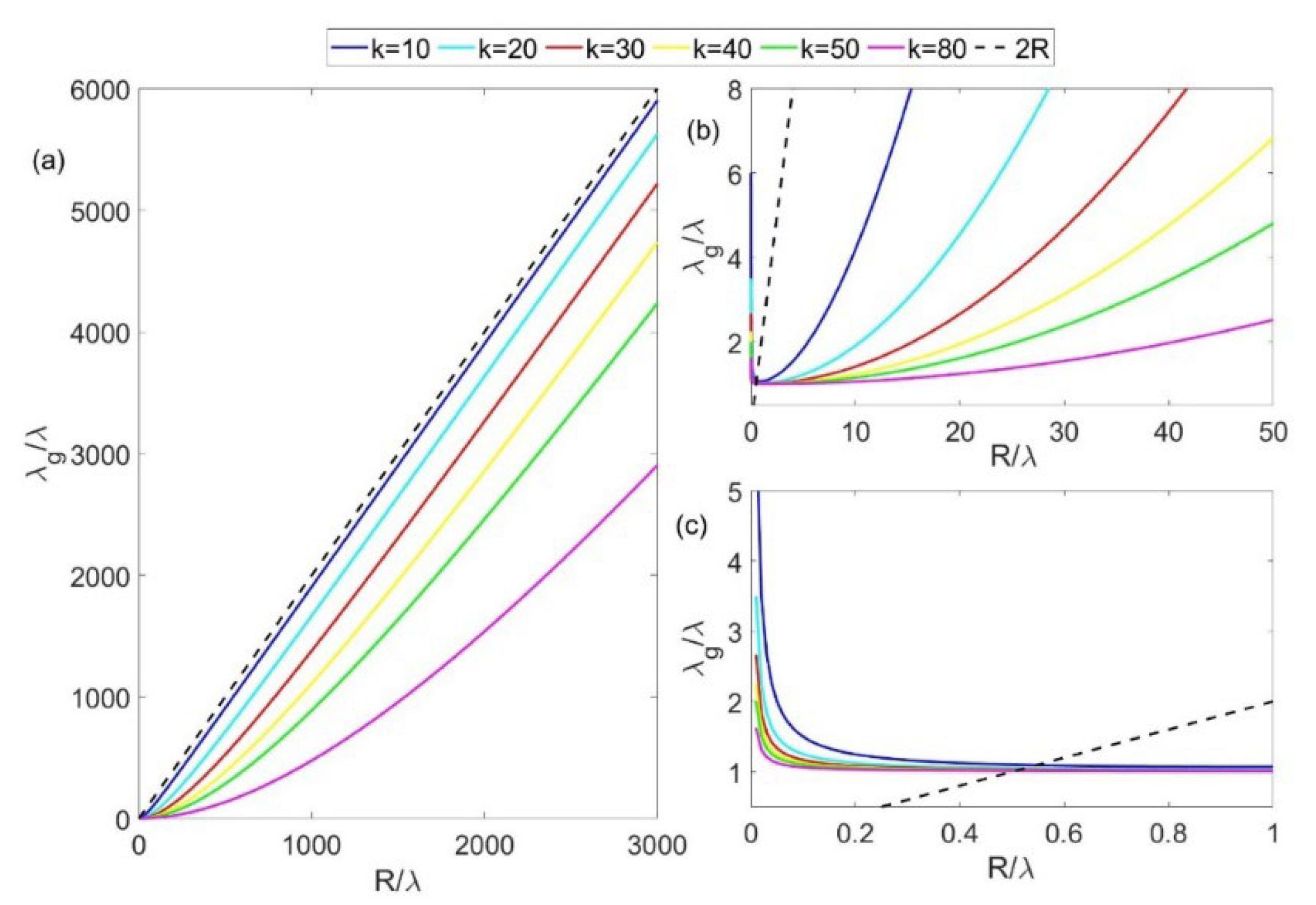 Quantum Origin of Circular Aperture Diffraction: A Velocity ...
