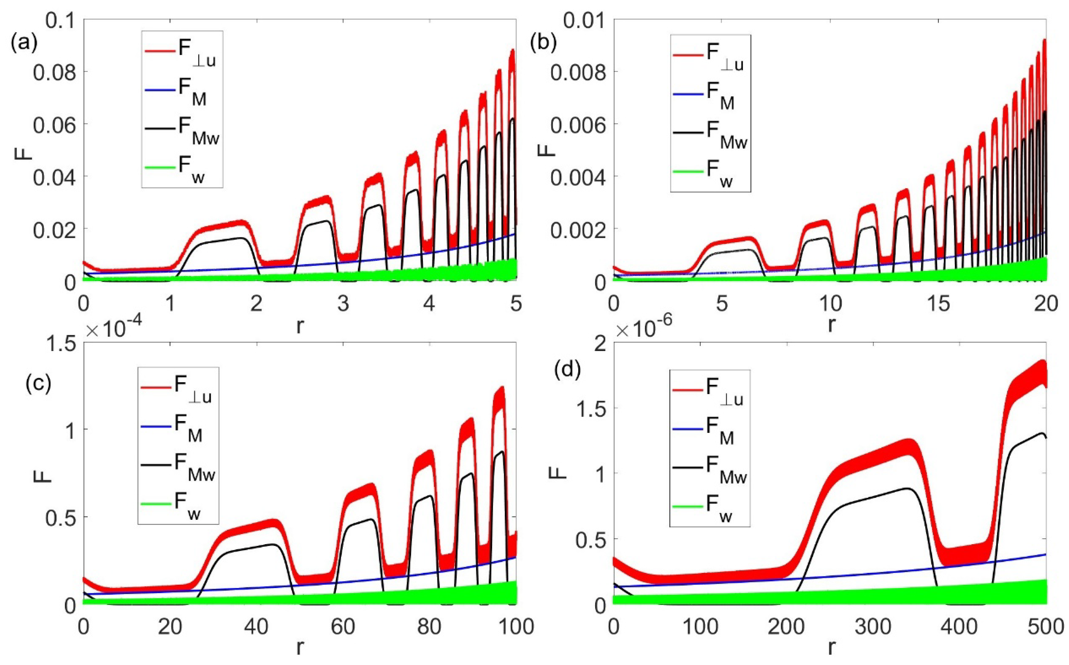 Quantum Origin of Circular Aperture Diffraction: A Velocity ...