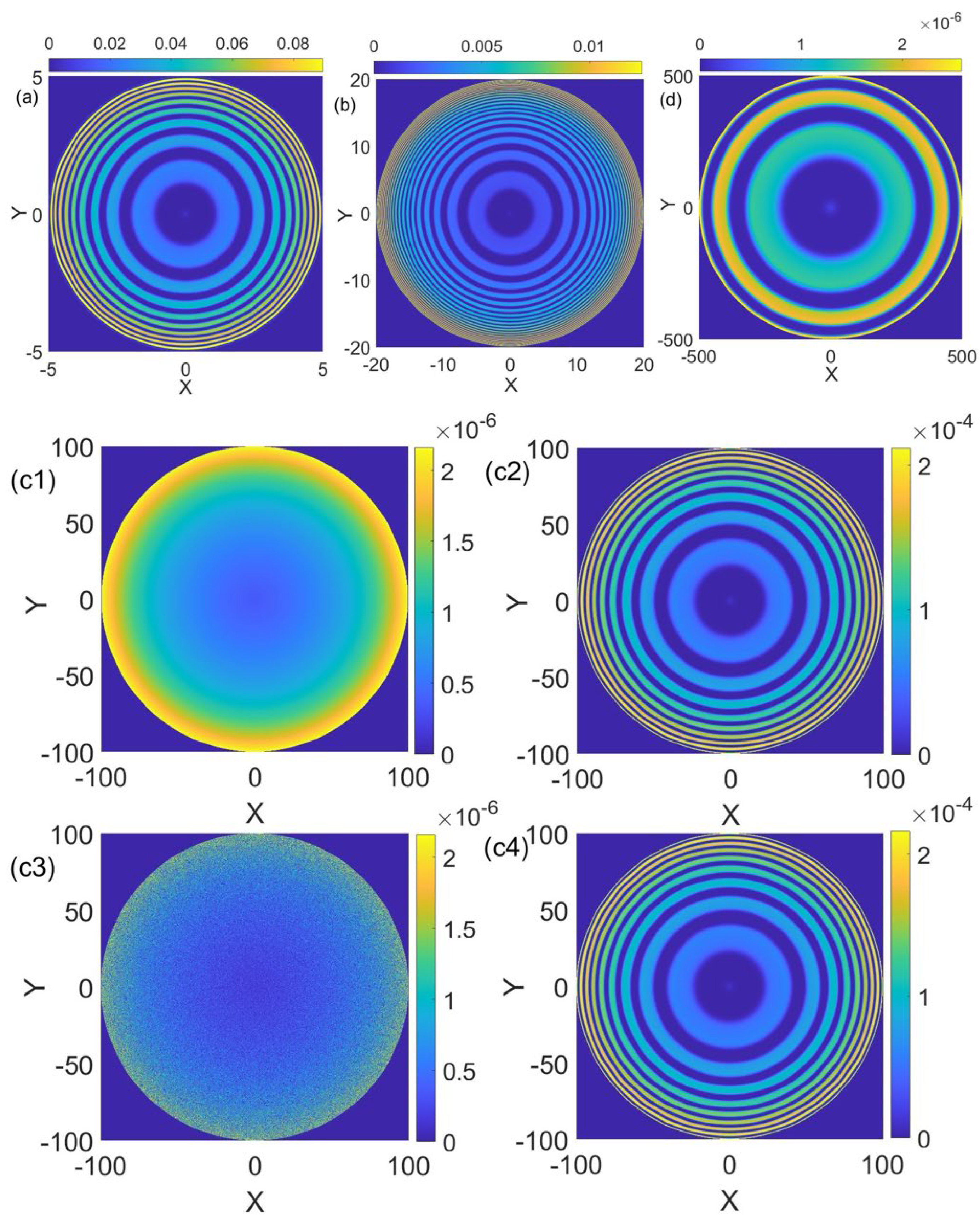 Quantum Origin of Circular Aperture Diffraction: A Velocity ...