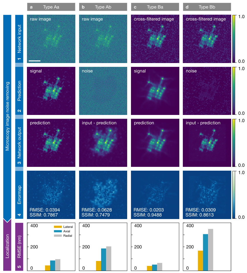 Improving Precision in Extended-Range Three-Dimensional Single-Molecule ...