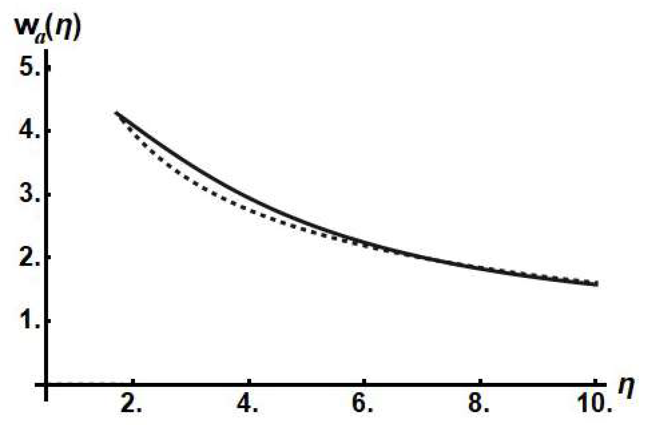 Spatial Structure and Nonlinear Properties of a Surface Charge Located ...