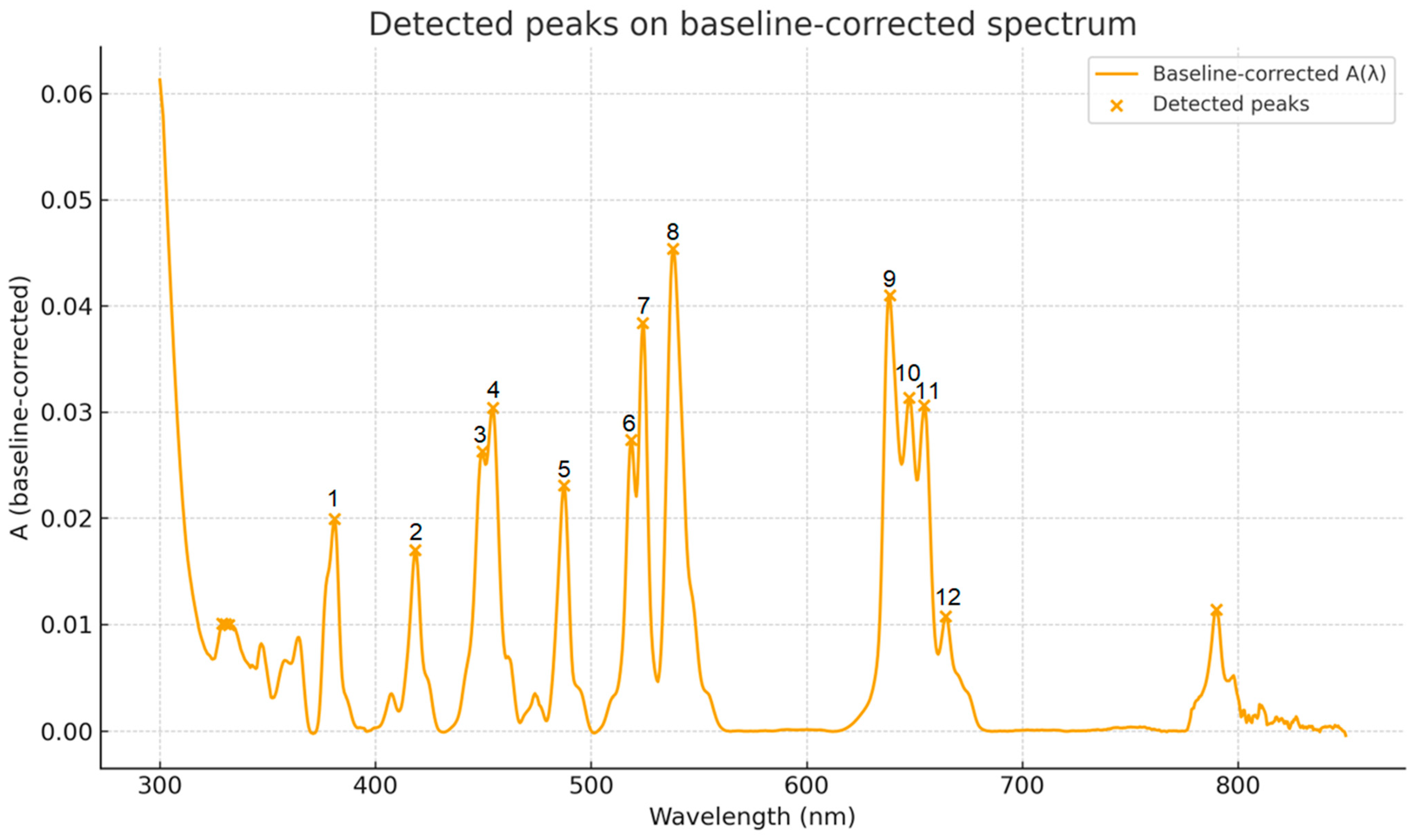 406/473 nm Pump-Band Absorption Cross Sections and Derivative-Based ...