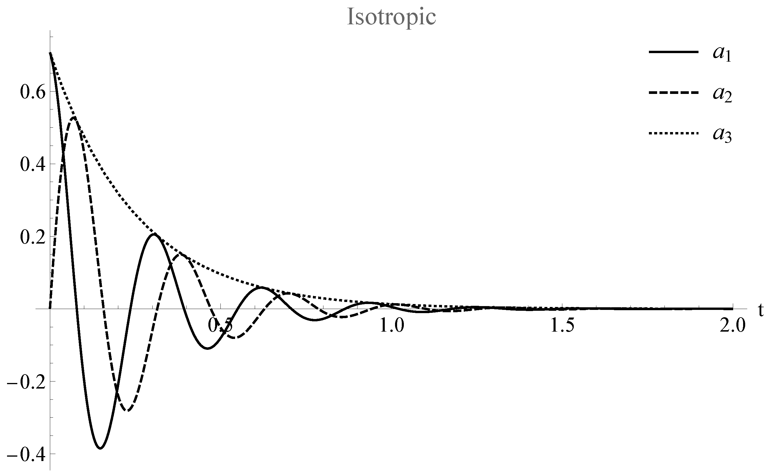 The Geometry of Qubit Decoherence: Linear Versus Nonlinear Dynamics in ...