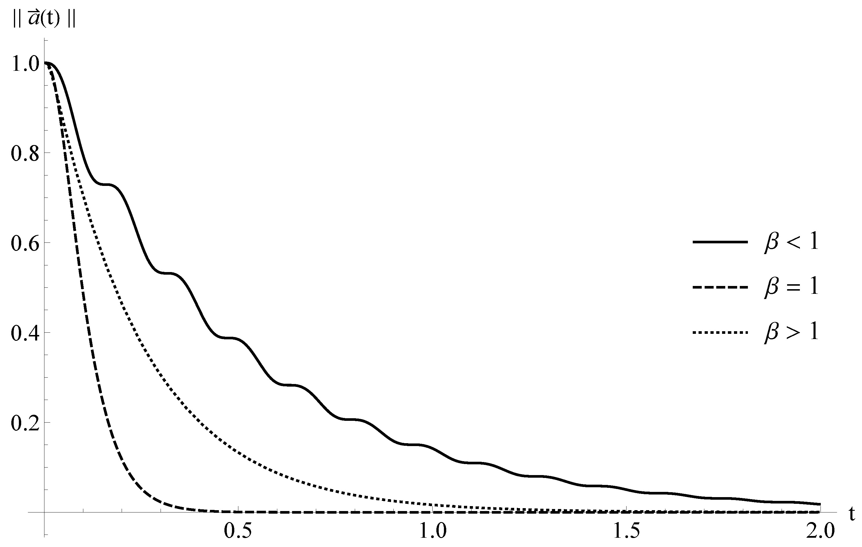 The Geometry of Qubit Decoherence: Linear Versus Nonlinear Dynamics in ...
