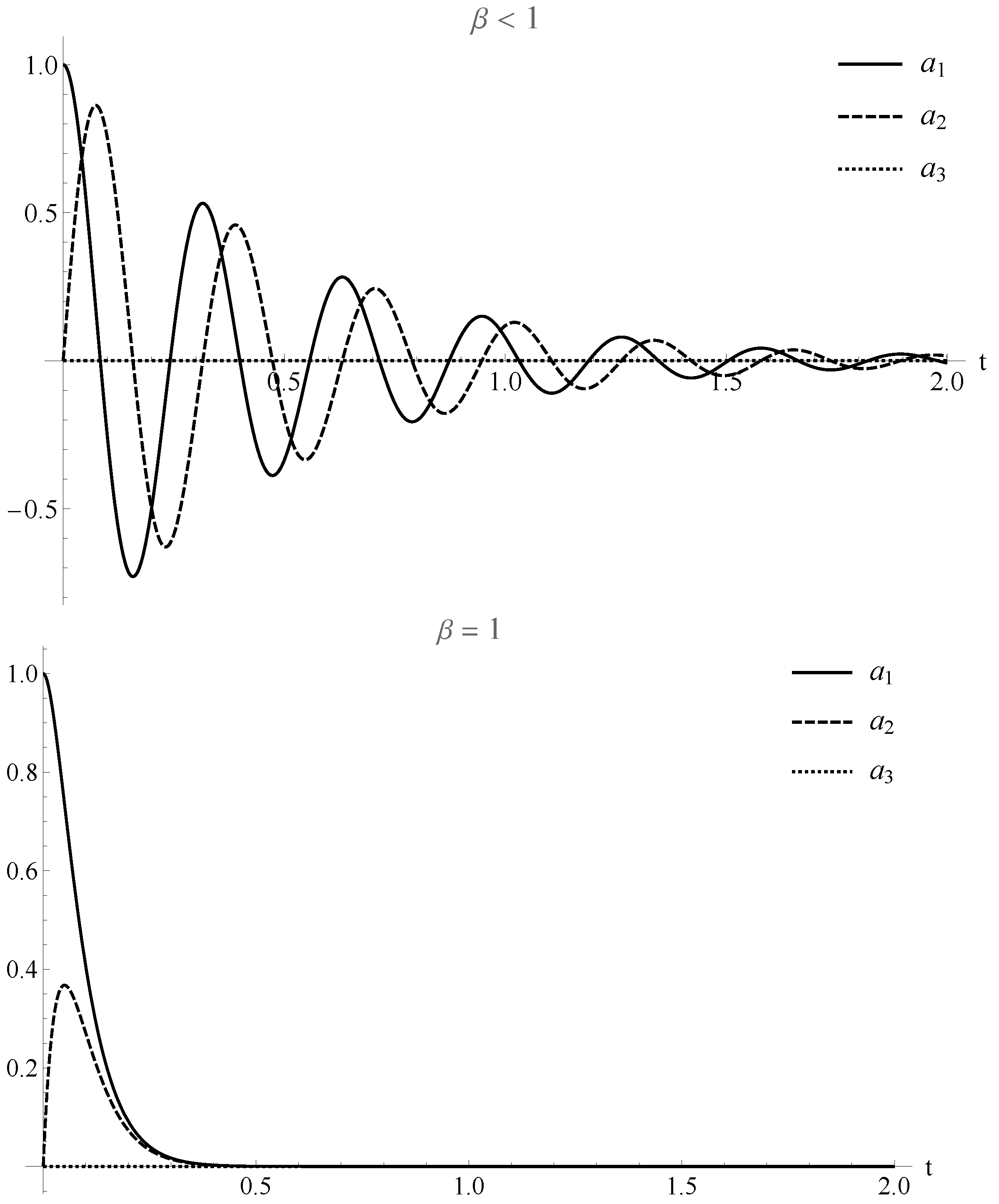 The Geometry of Qubit Decoherence: Linear Versus Nonlinear Dynamics in ...