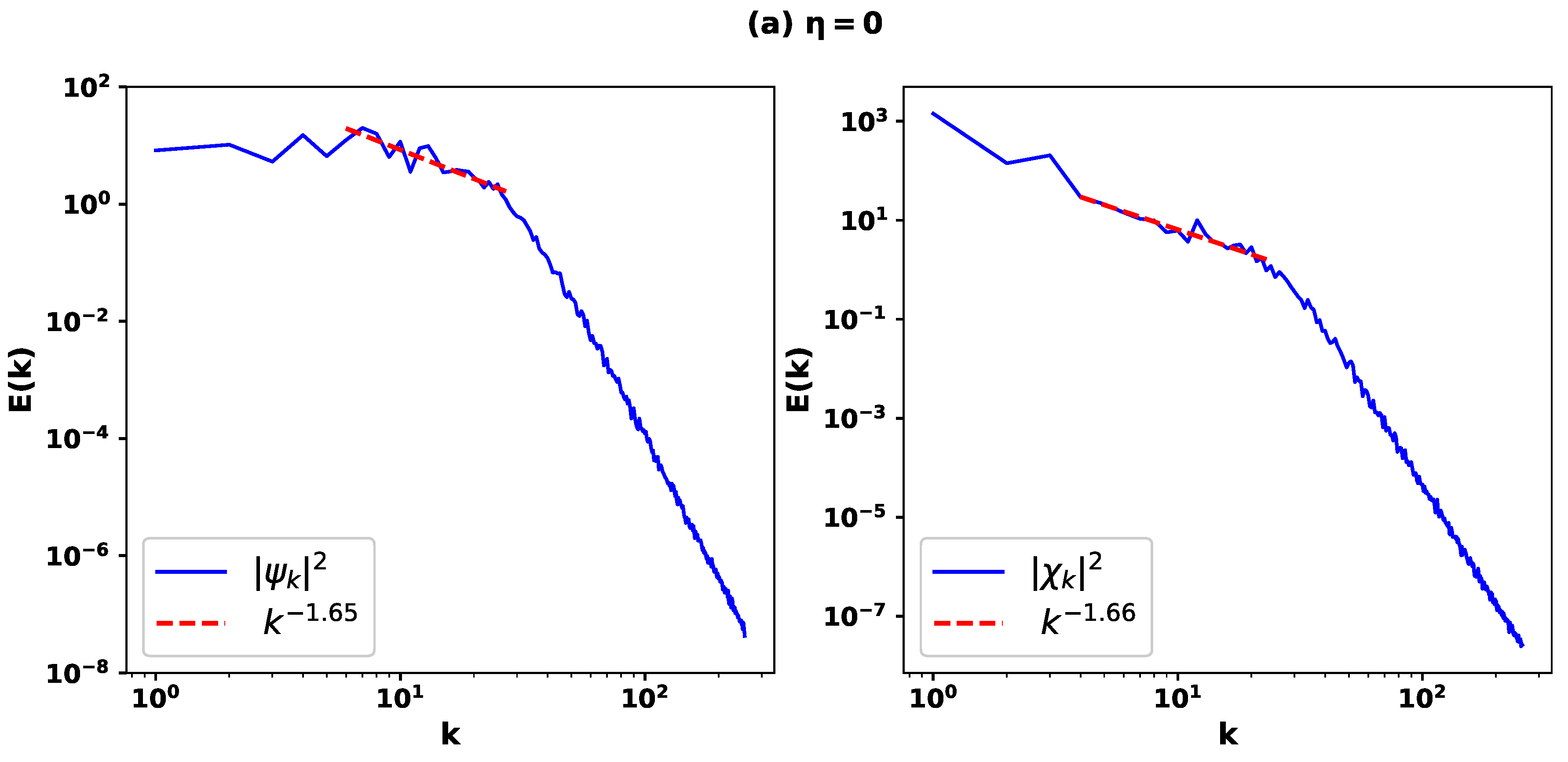 Internal Gravity Wave Turbulence in the Earth’s Ionospheric F-Layer