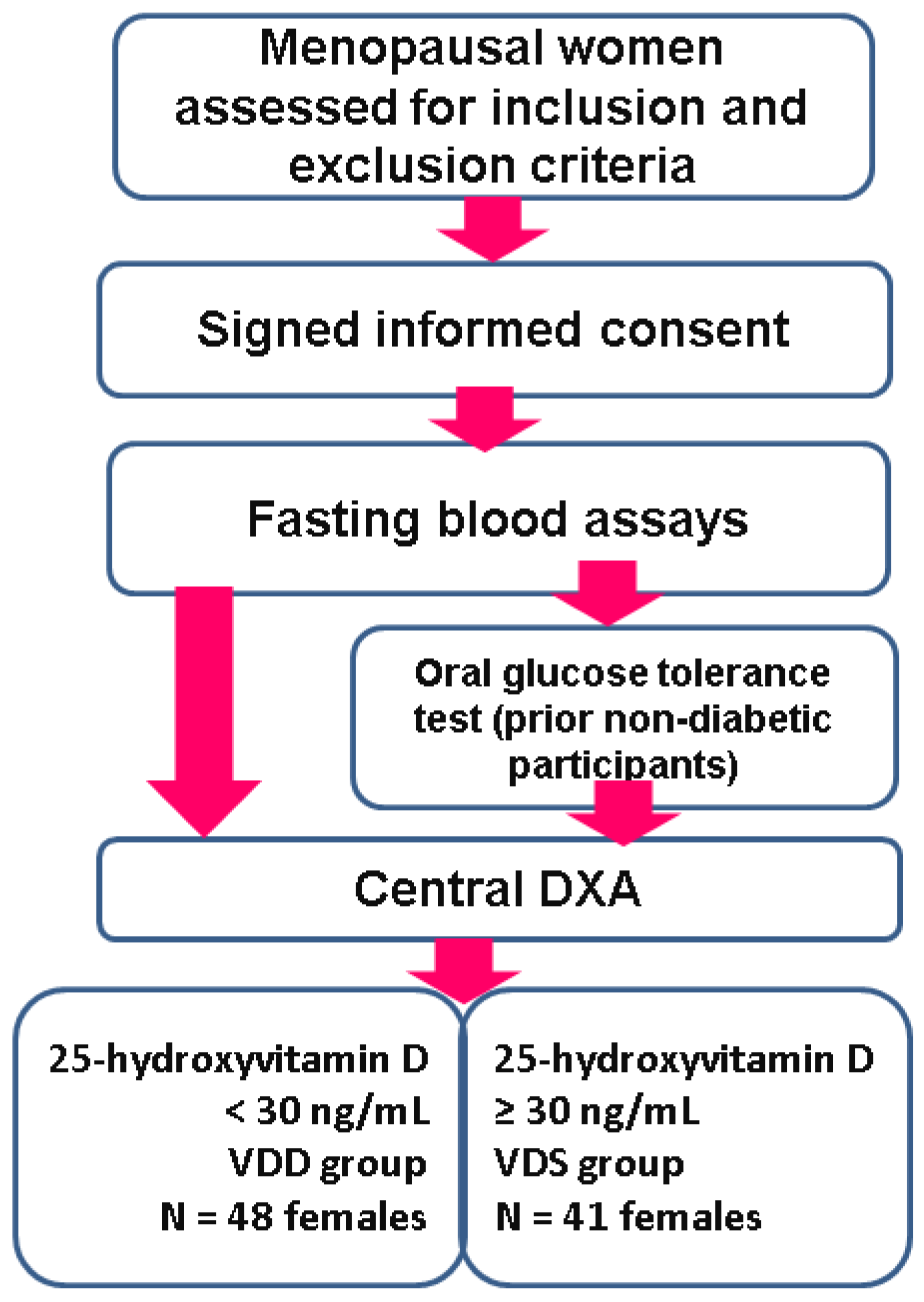 Exploring Circulating Irisin as a Biomarker: An Analysis in ...