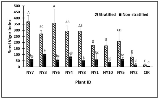 Evaluation of Switchgrass Genotypes for Cold-Tolerant Seed Germination ...