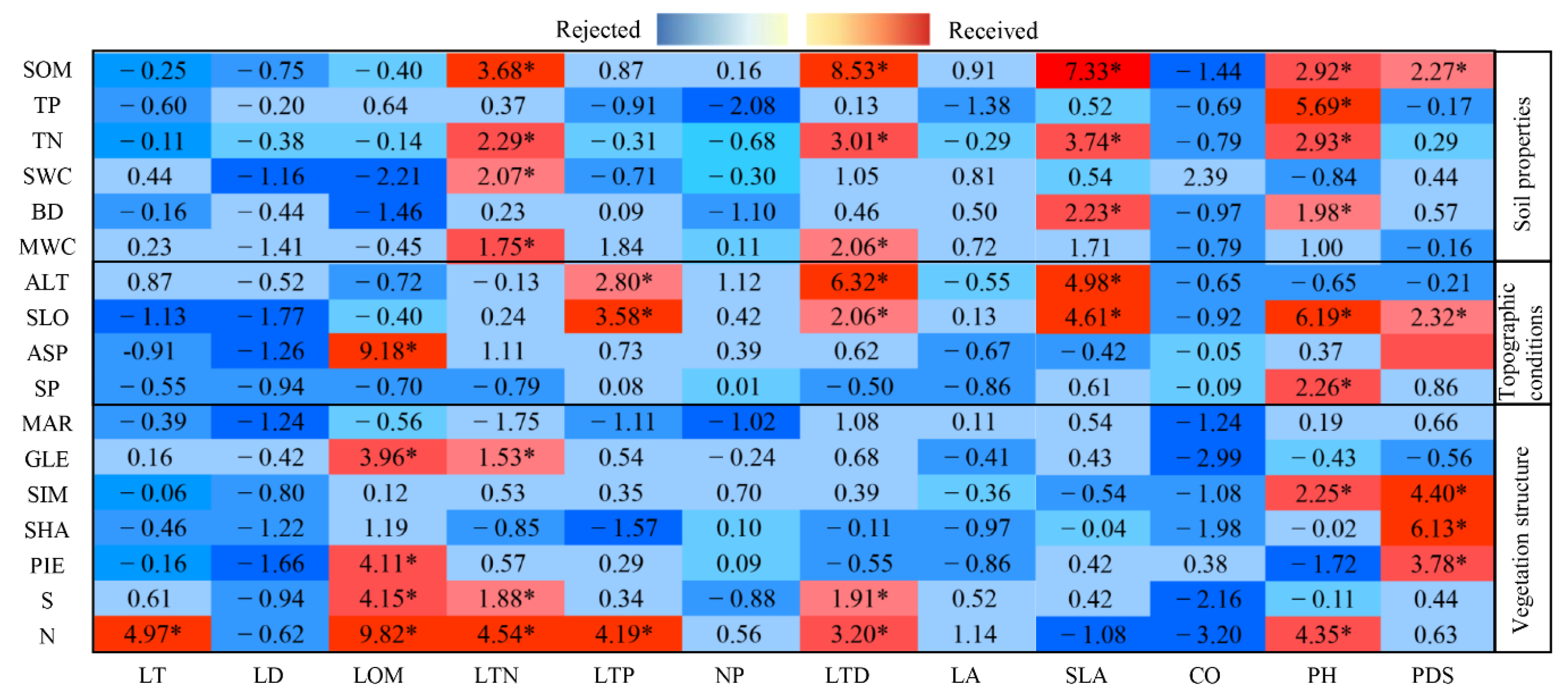Plants Free Full Text Agents Affecting The Plant Functional Traits Plants Free Full Text Agents Affecting The Plant Functional Traits
