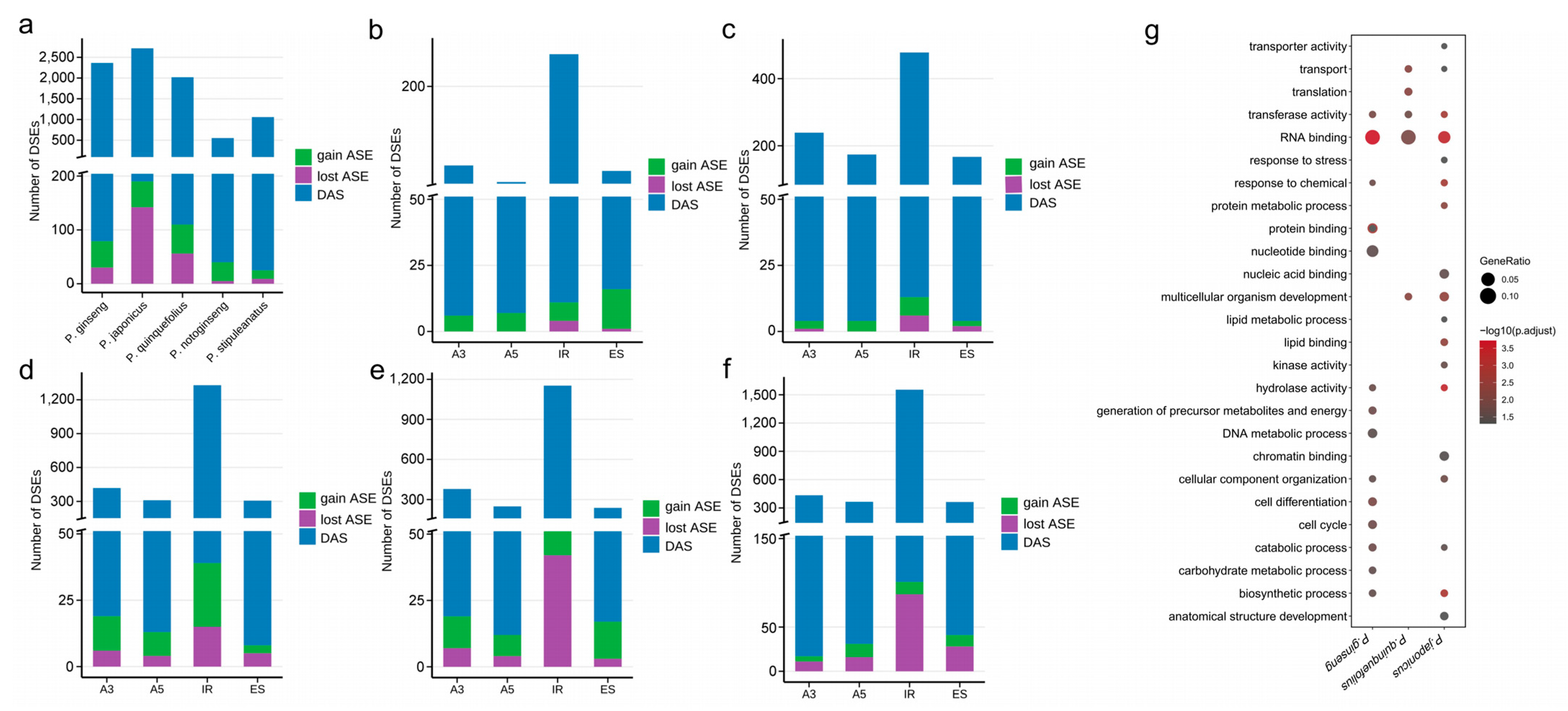 Conservation and Remodeling of Alternative Splicing Landscapes in the ...
