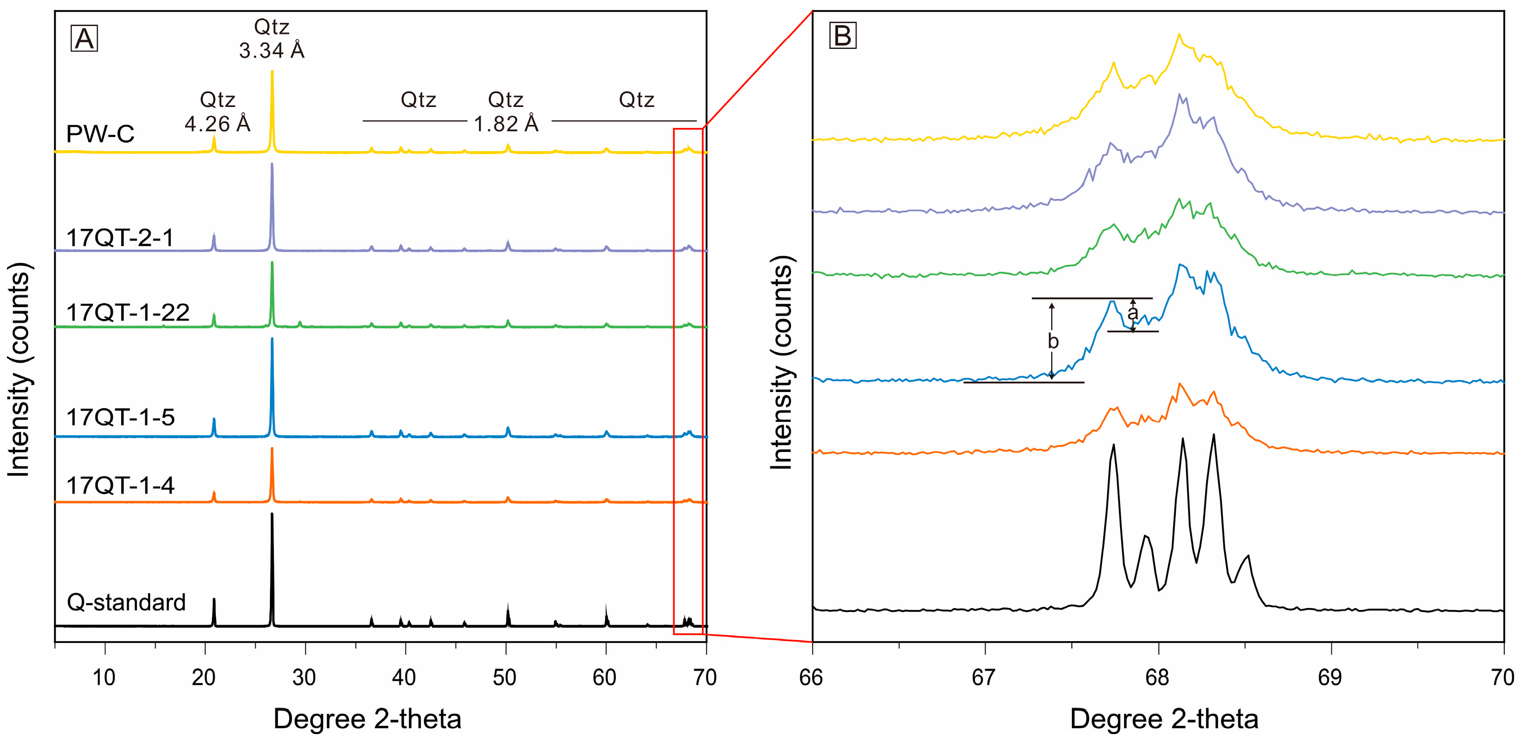 Well-Preserved Structure of Silicified Wood: A Case Study from Qitai ...
