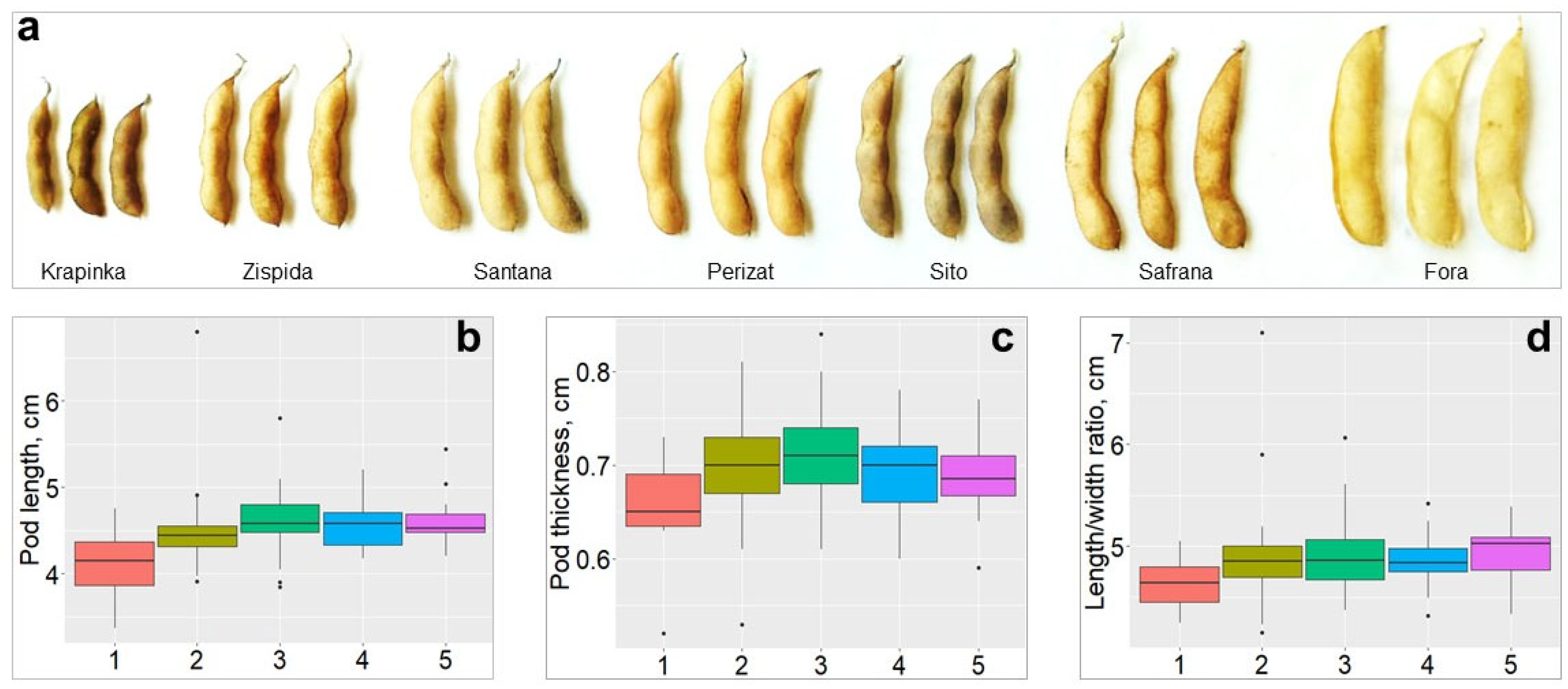Pod Dehiscence in Soybean: Genome Wide Association Study and Genomic ...