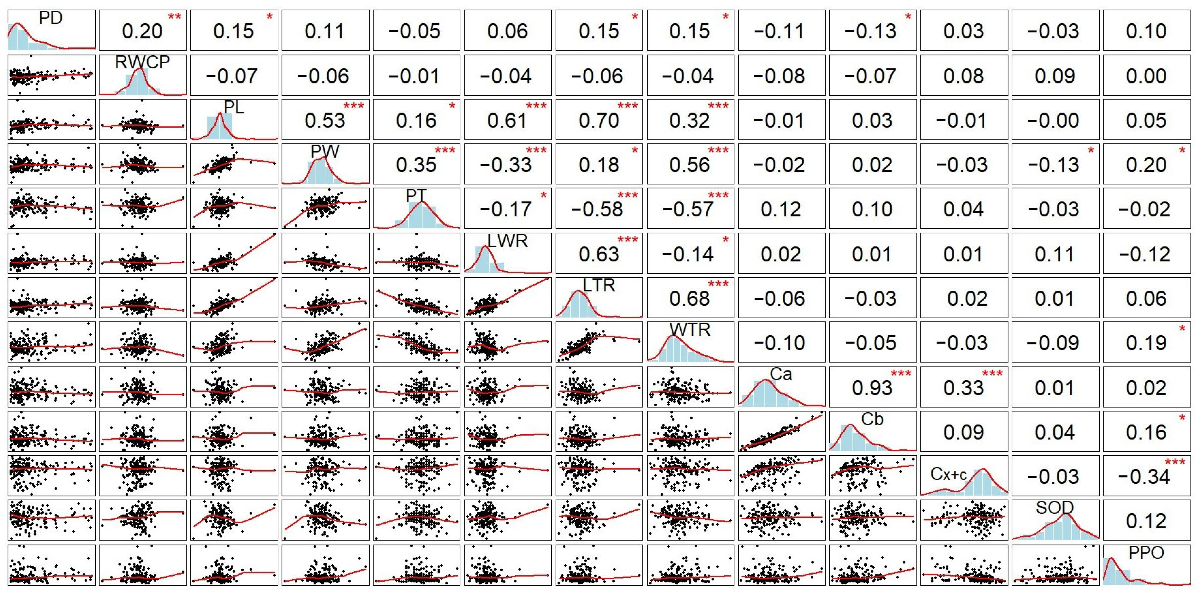 Pod Dehiscence in Soybean: Genome Wide Association Study and Genomic ...