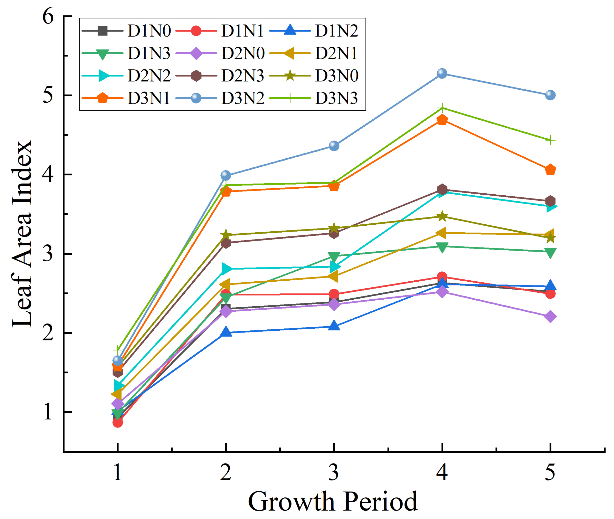 Estimating Maize Leaf Area Index Using Multi-Source Features Derived ...