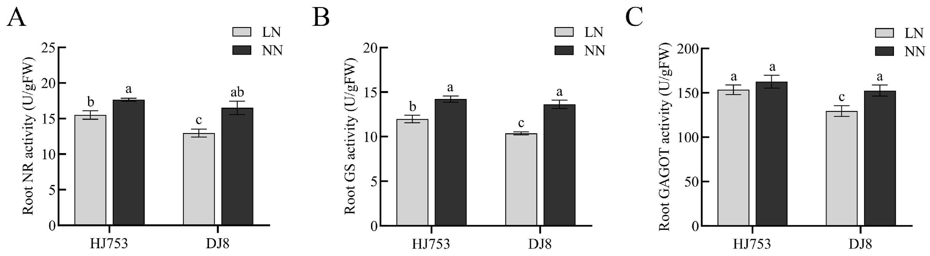 Comparative Physiological and Transcriptomic Characterisation of Two ...