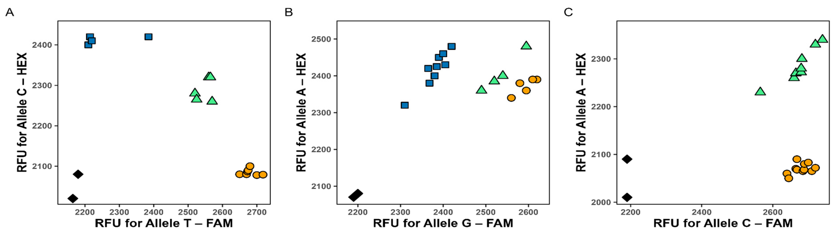 Genetic Dissection of Frost Tolerance in Winter Durum Wheat: Three ...