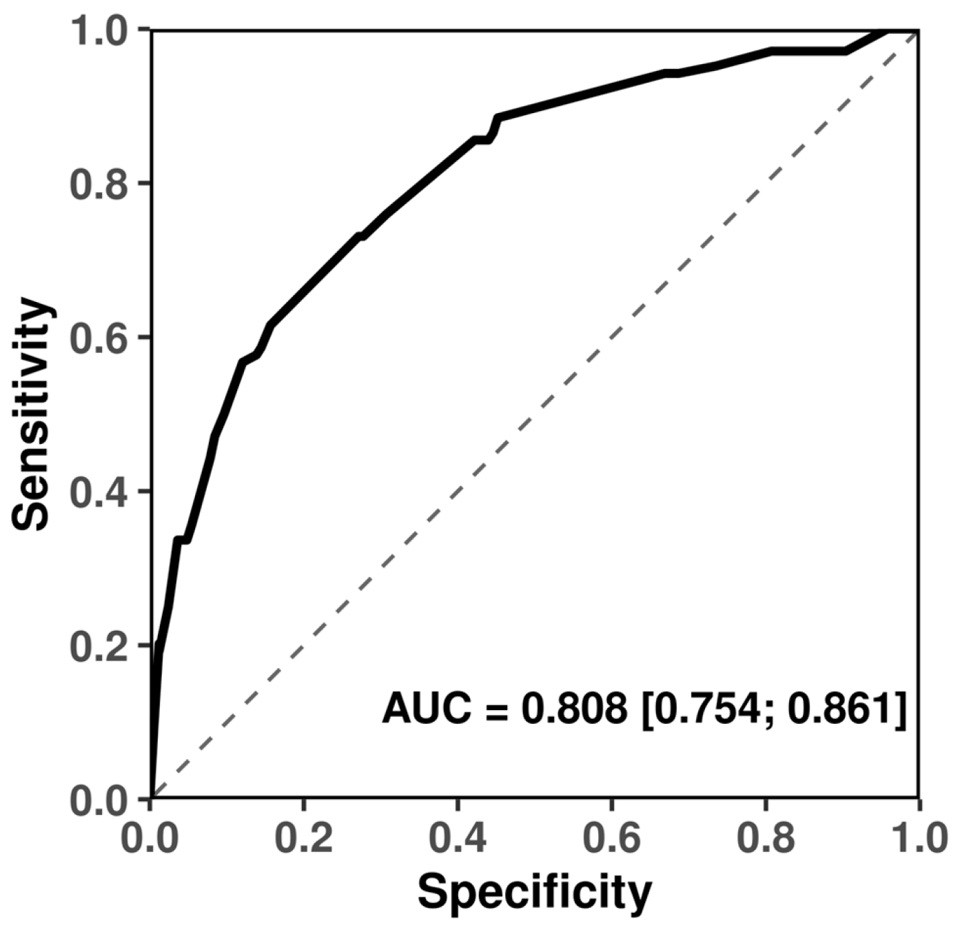 Genetic Dissection of Frost Tolerance in Winter Durum Wheat: Three ...