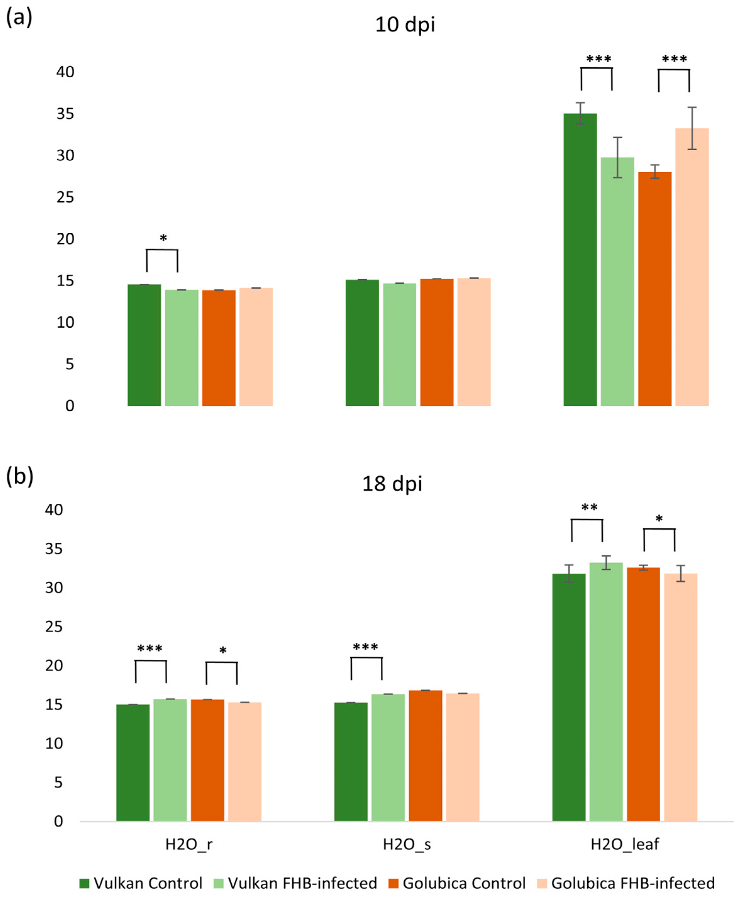 Dynamic Leaf Physiology and Architecture Shape Fusarium Head Blight ...