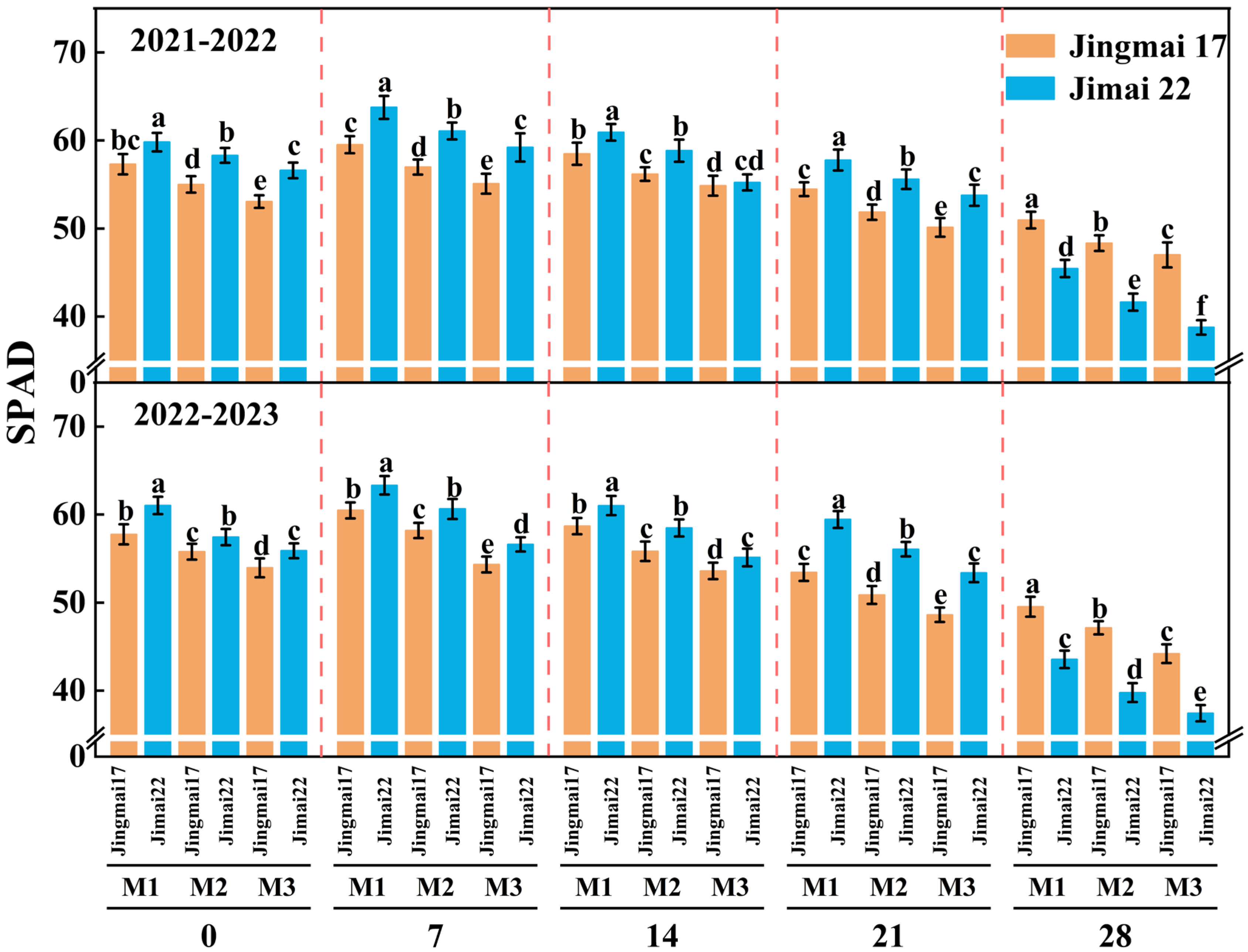 Optimizing Planting Density to Improve Source-Sink Relationship and ...
