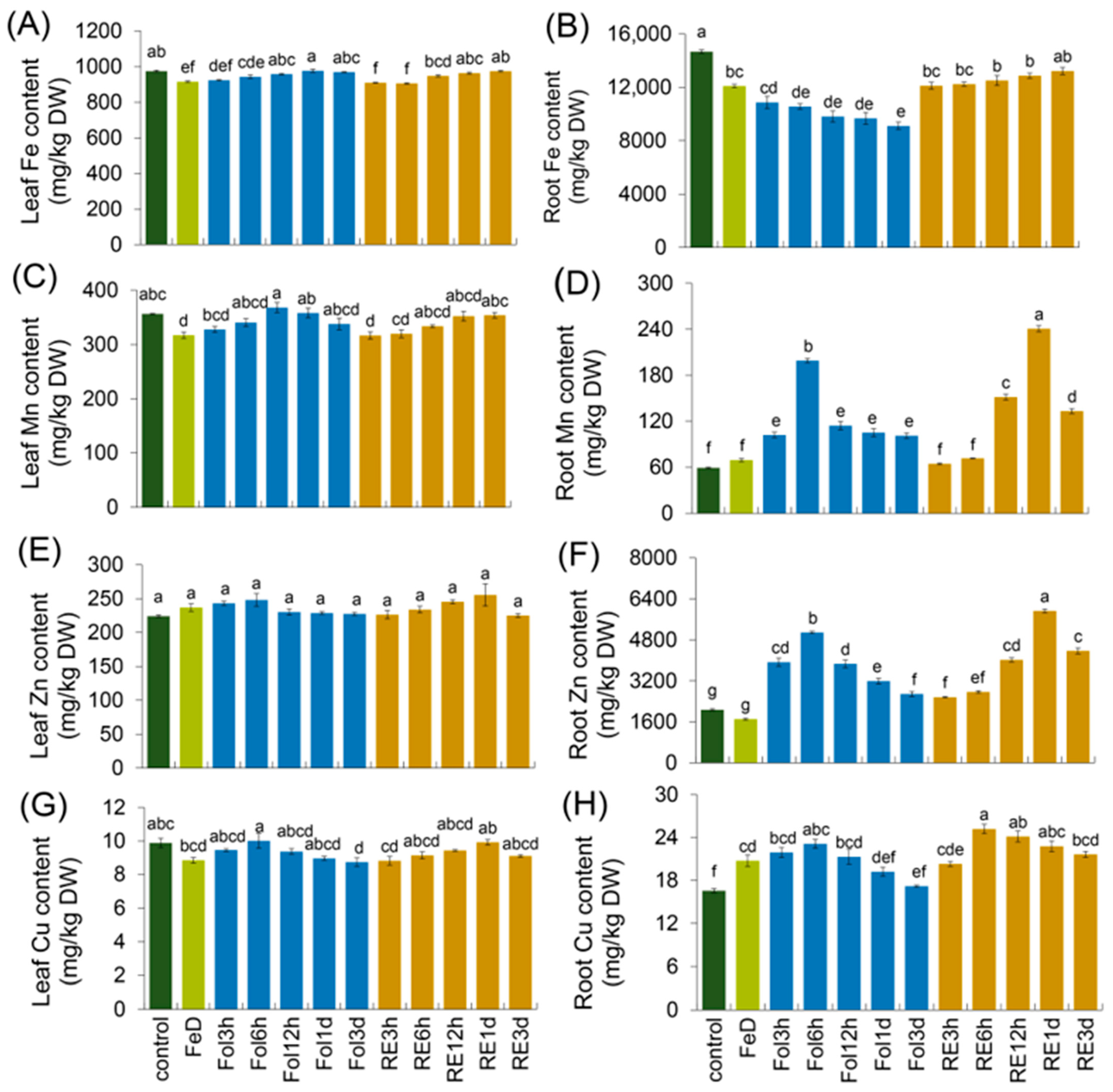 Identification of miRNAs Responsive to a Defined Period of Iron ...