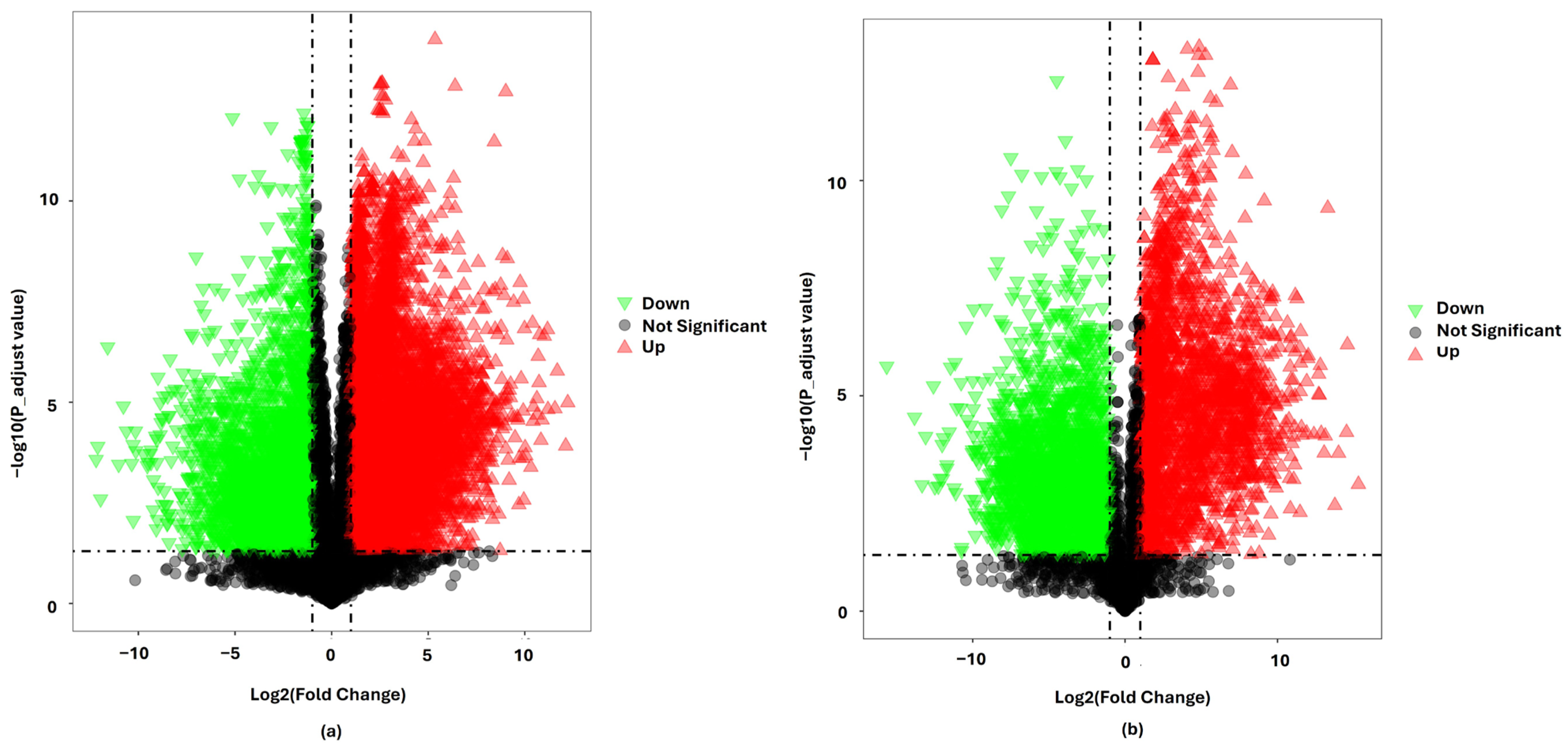 Identifying Key Metabolites in South African Medicinal Plants Using ...