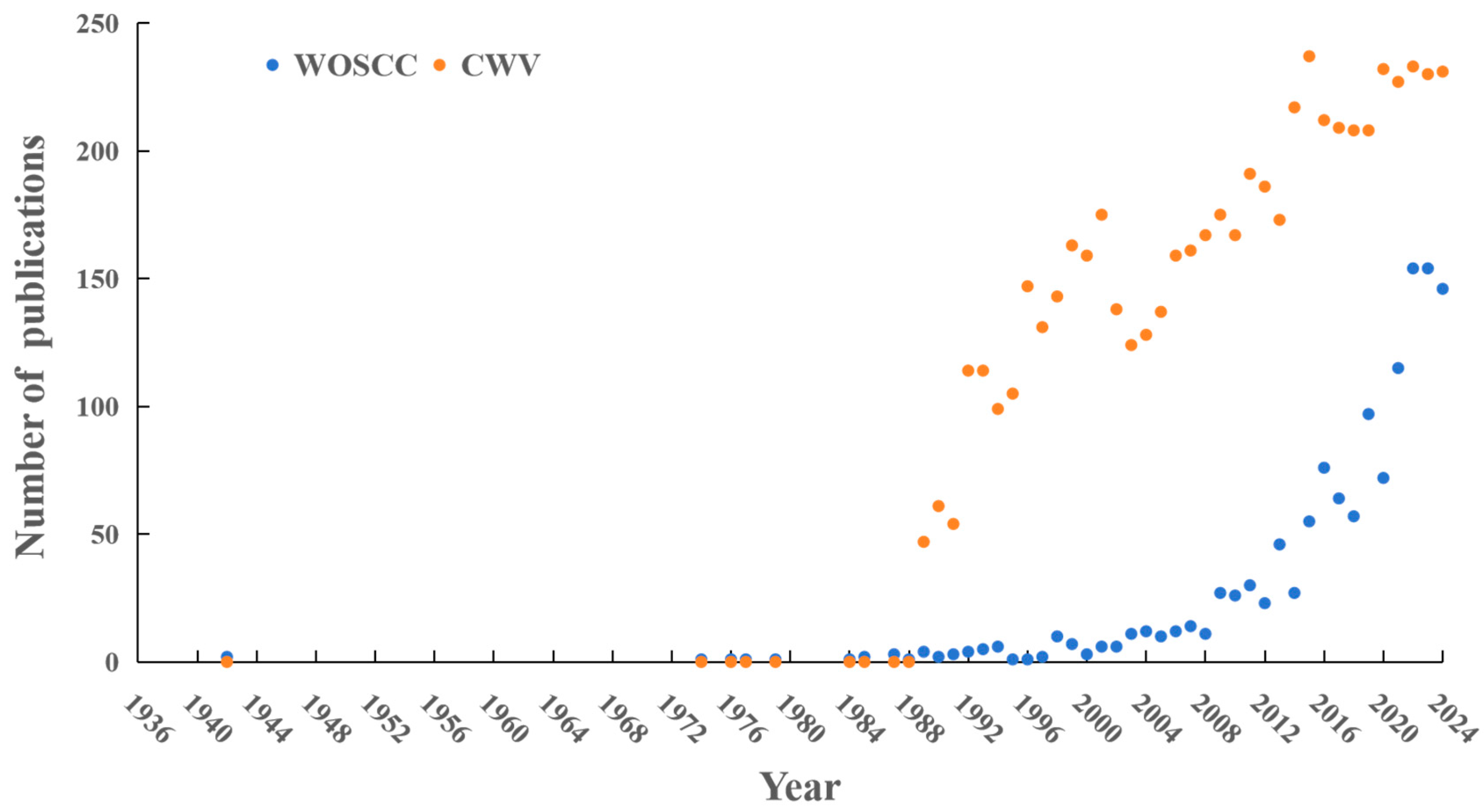 Cunninghamia lanceolata Resource Distribution Research, Hotspots and ...