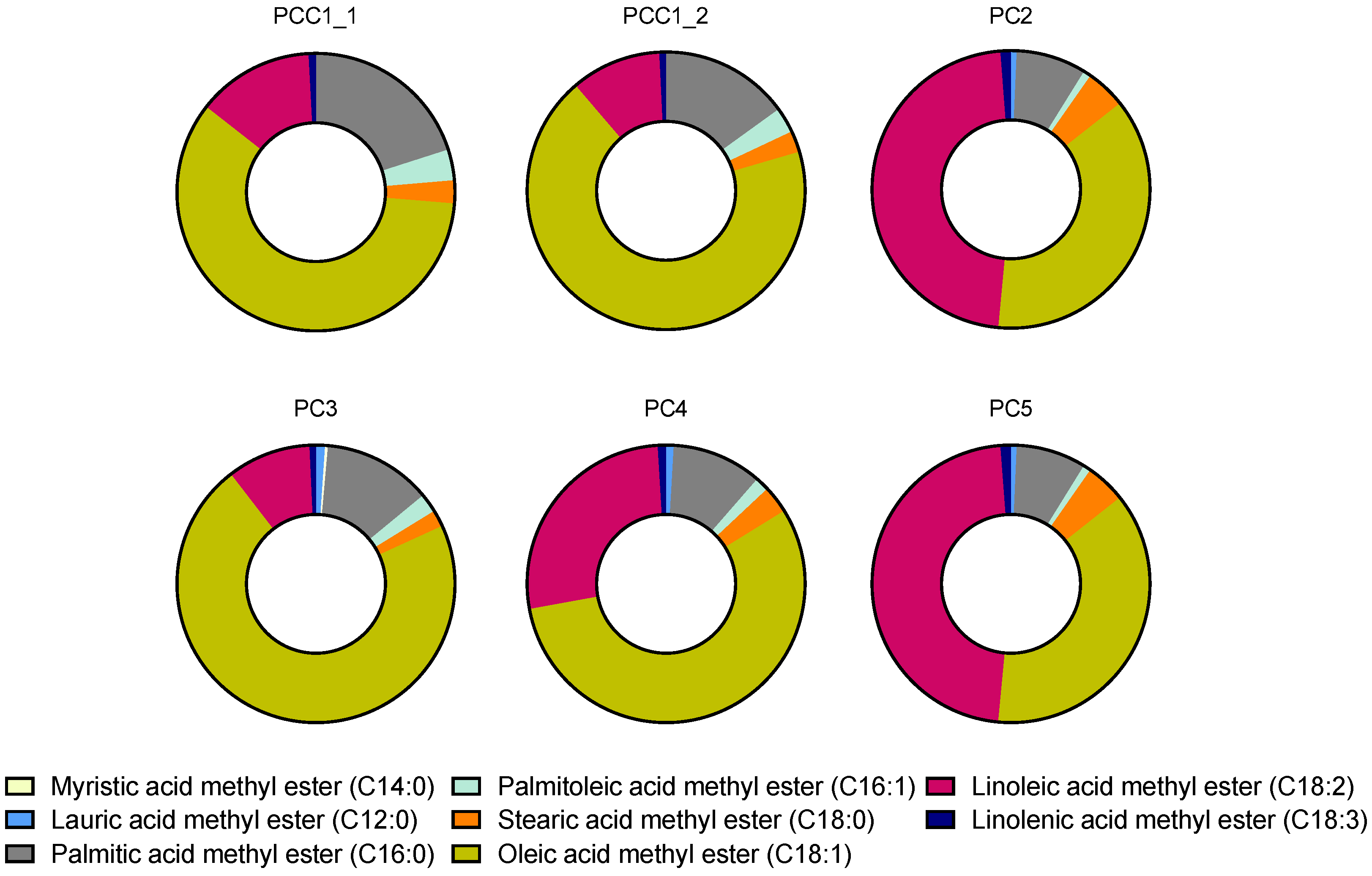 Quantitative Method for Analysis of Lipids by LC-HRMS and Fatty Acid ...