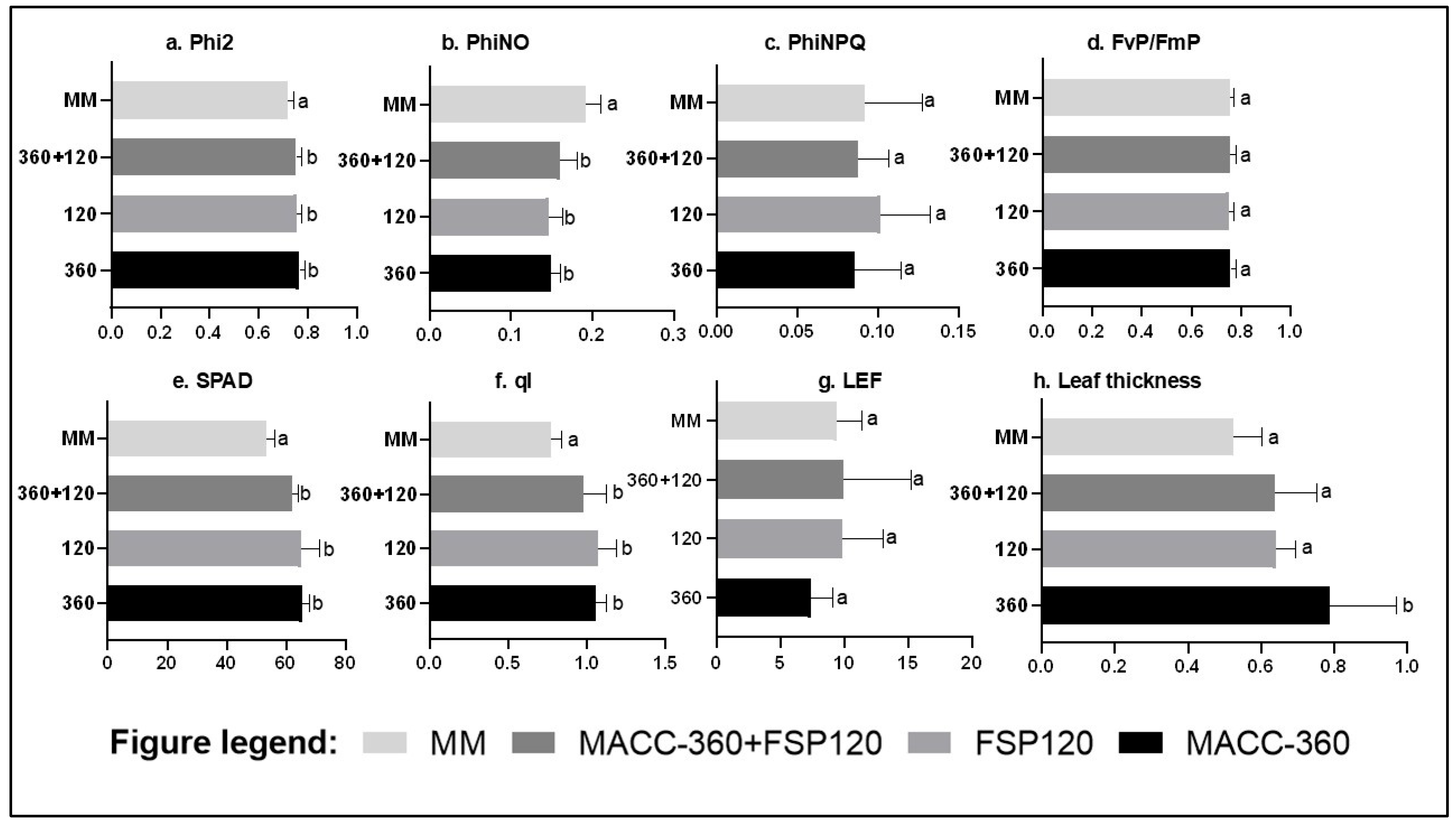 Synergistic Plant Biostimulatory Effects of an Inter-Kingdom ...