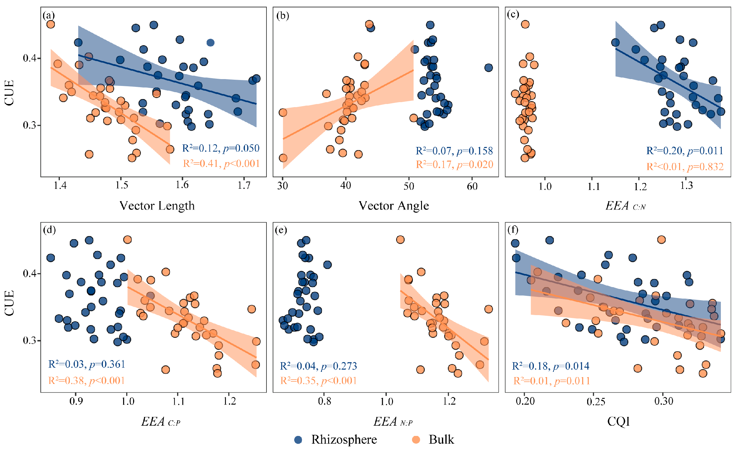 The Effects of Salinity on Microbial Metabolic Limitation and Carbon ...