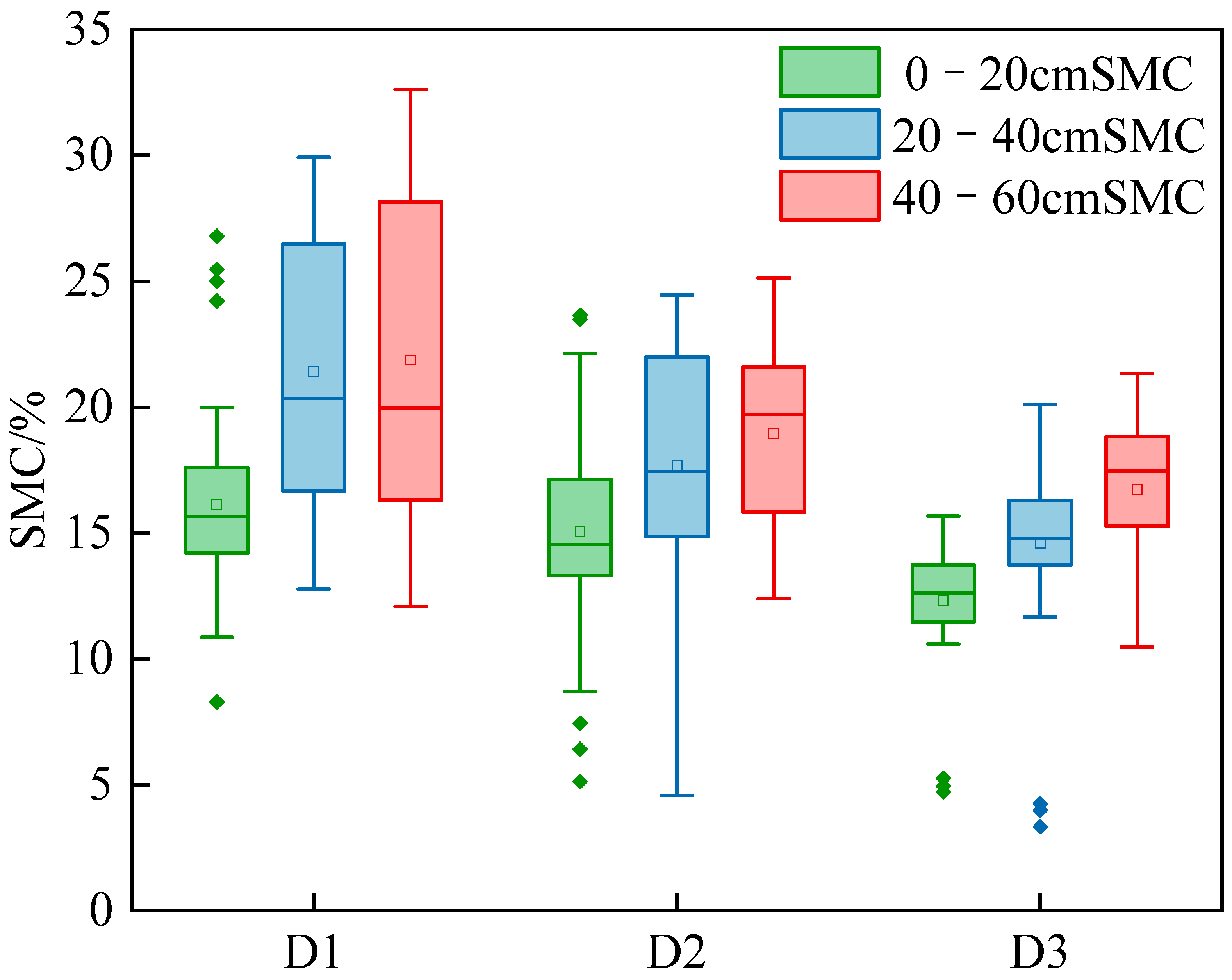 Soil Moisture Inversion in Alfalfa via UAV with Feature Fusion and ...