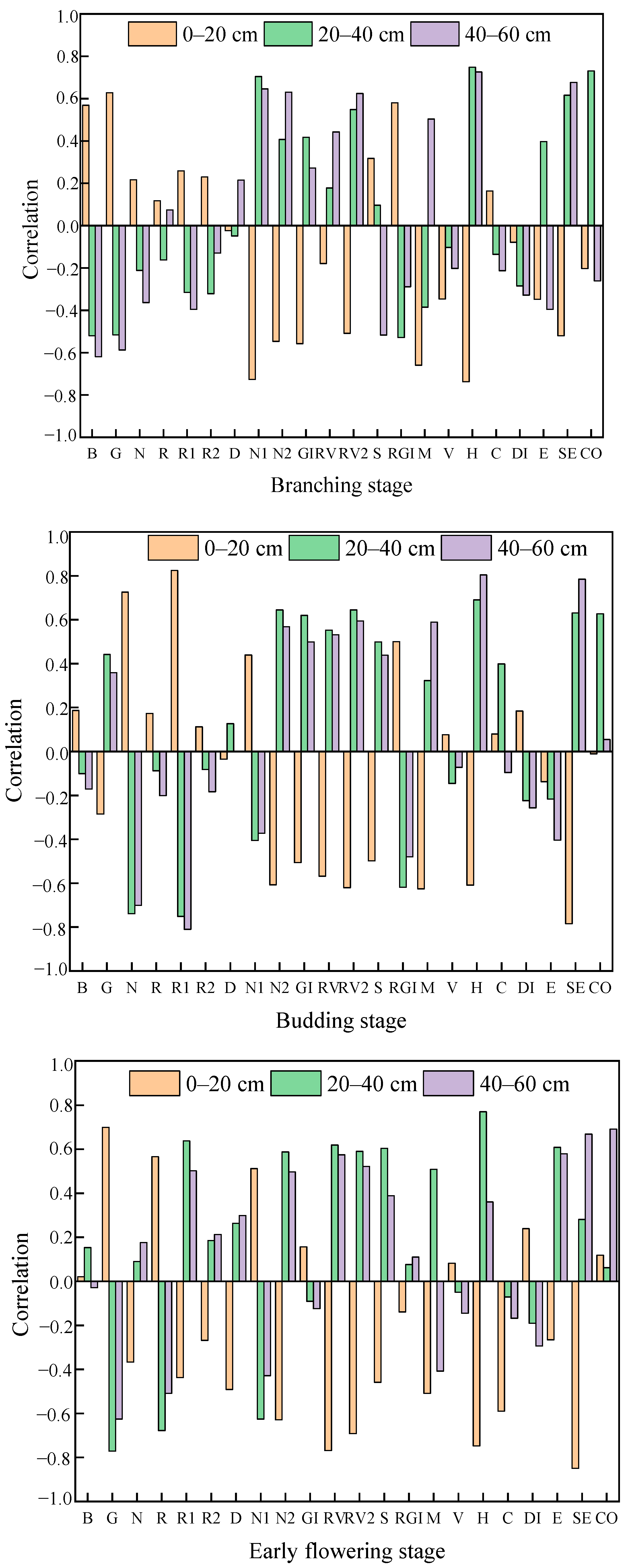 Soil Moisture Inversion in Alfalfa via UAV with Feature Fusion and ...