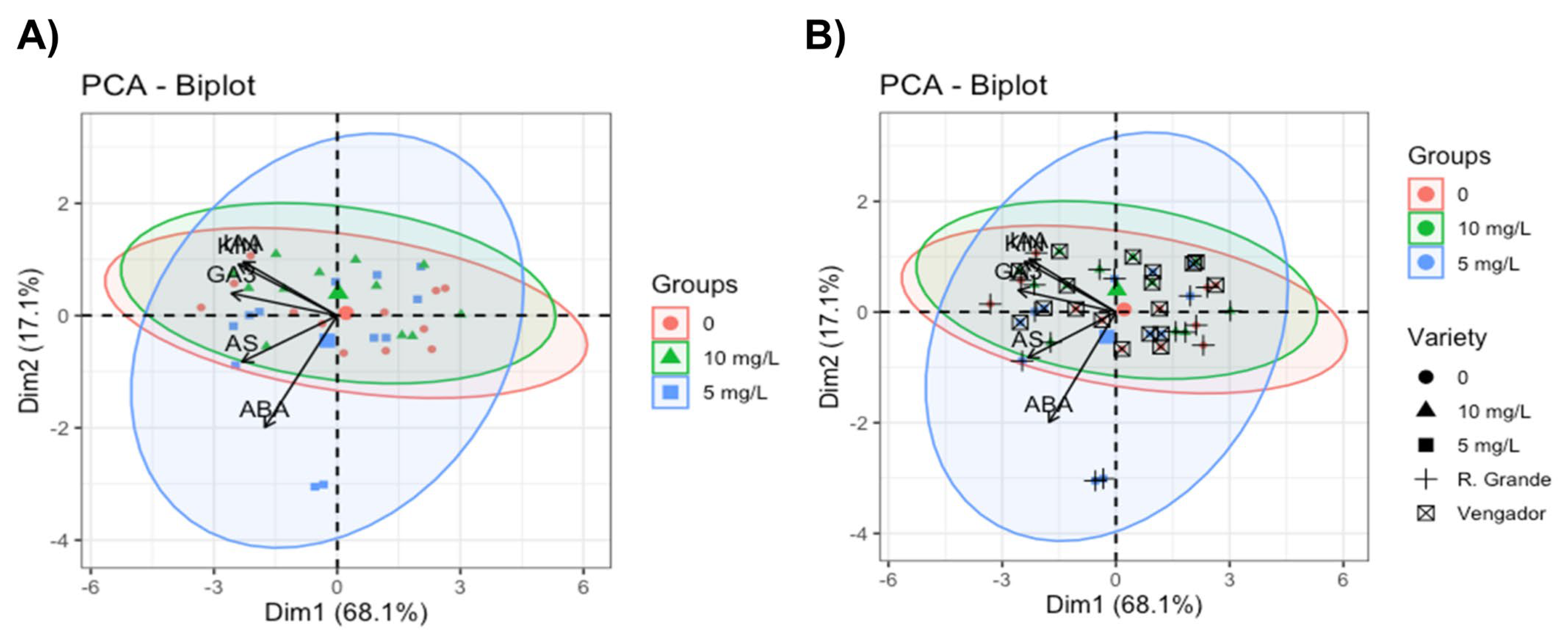 Influence of Silver Nanoparticles (AgNPs) on Vegetative Growth and ...