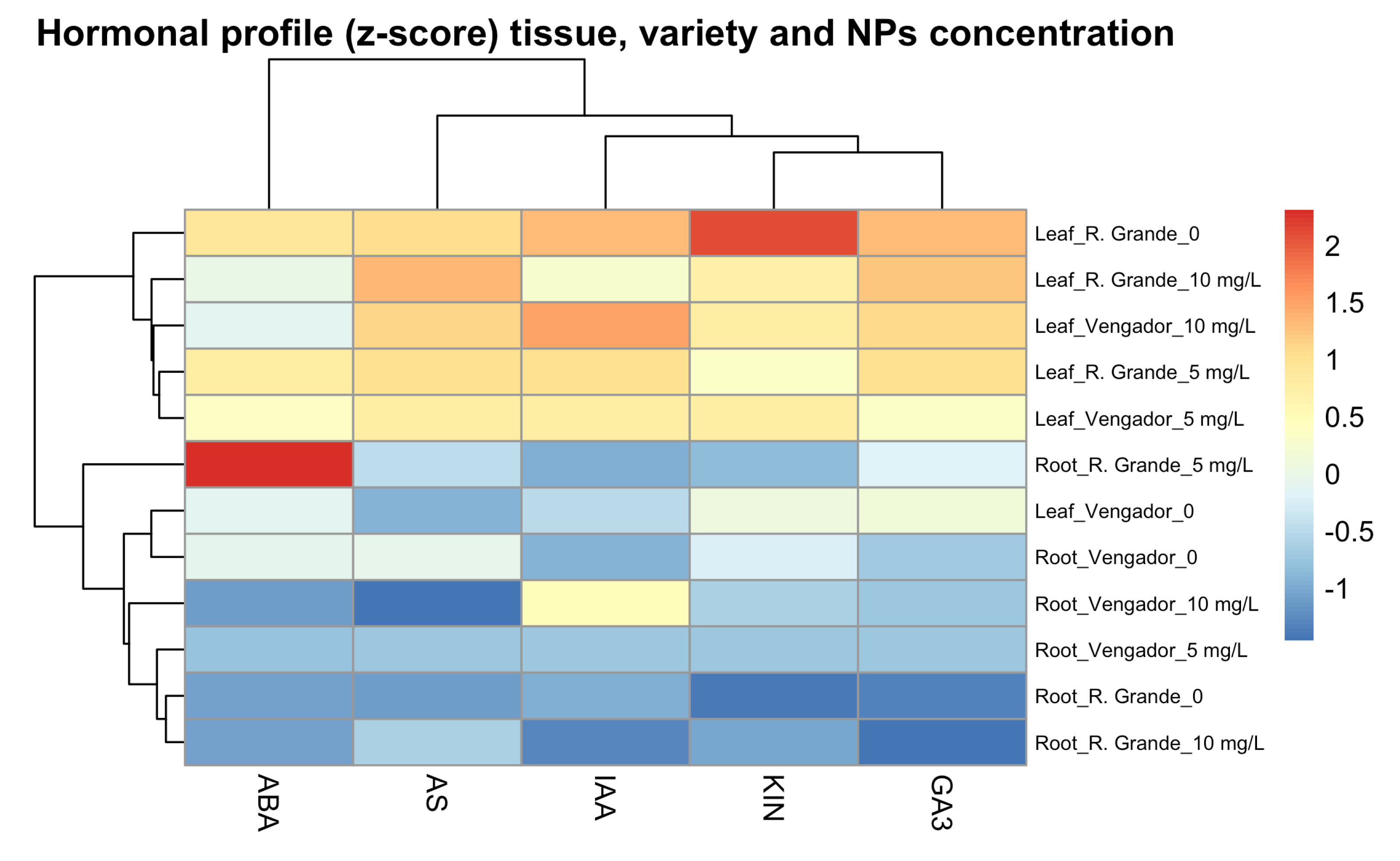 Influence of Silver Nanoparticles (AgNPs) on Vegetative Growth and ...