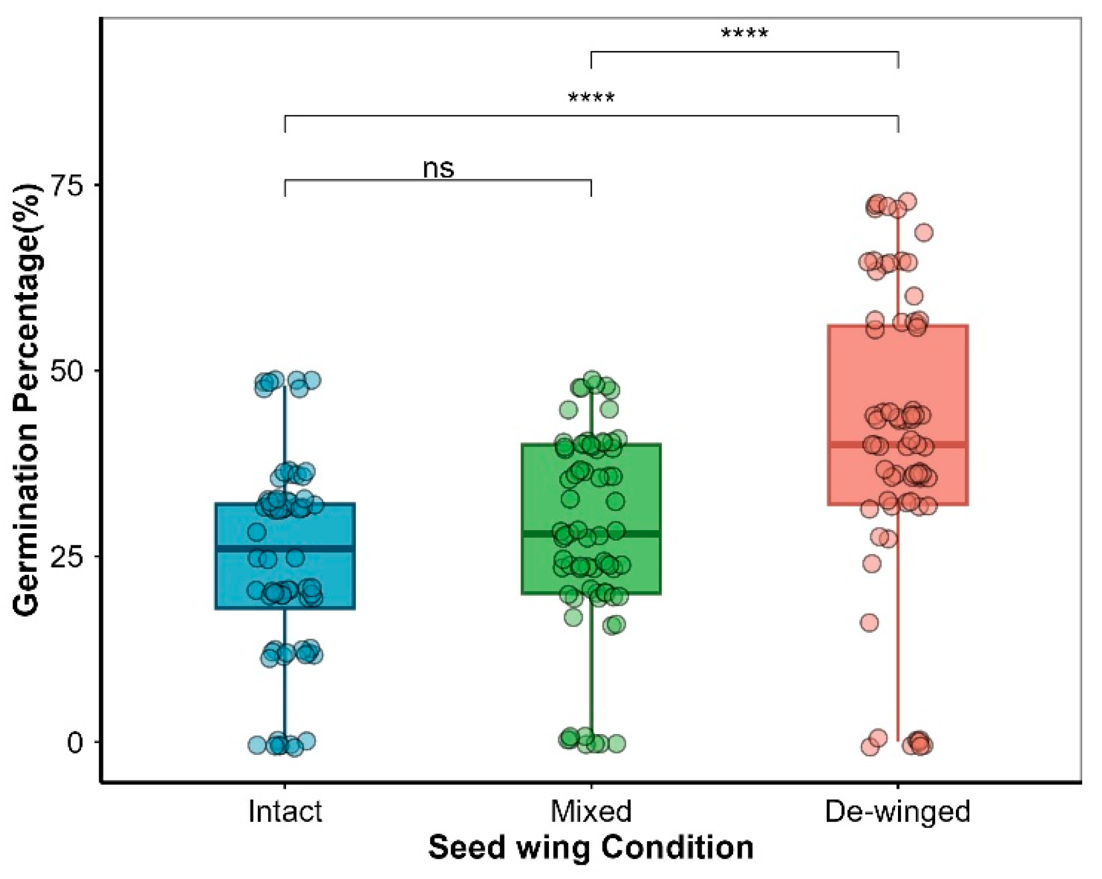 Seed Wings Optimize the Regulation of Temperature and Light on Smith ...