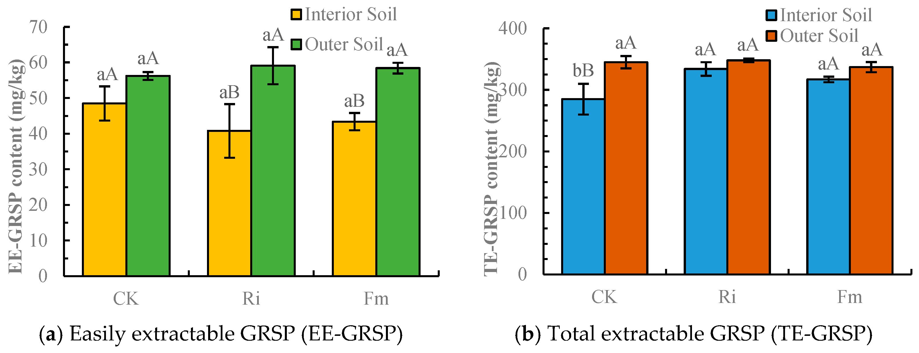 Mycorrhizal Fungi Funneliformis mosseae Mitigates Cadmium ...