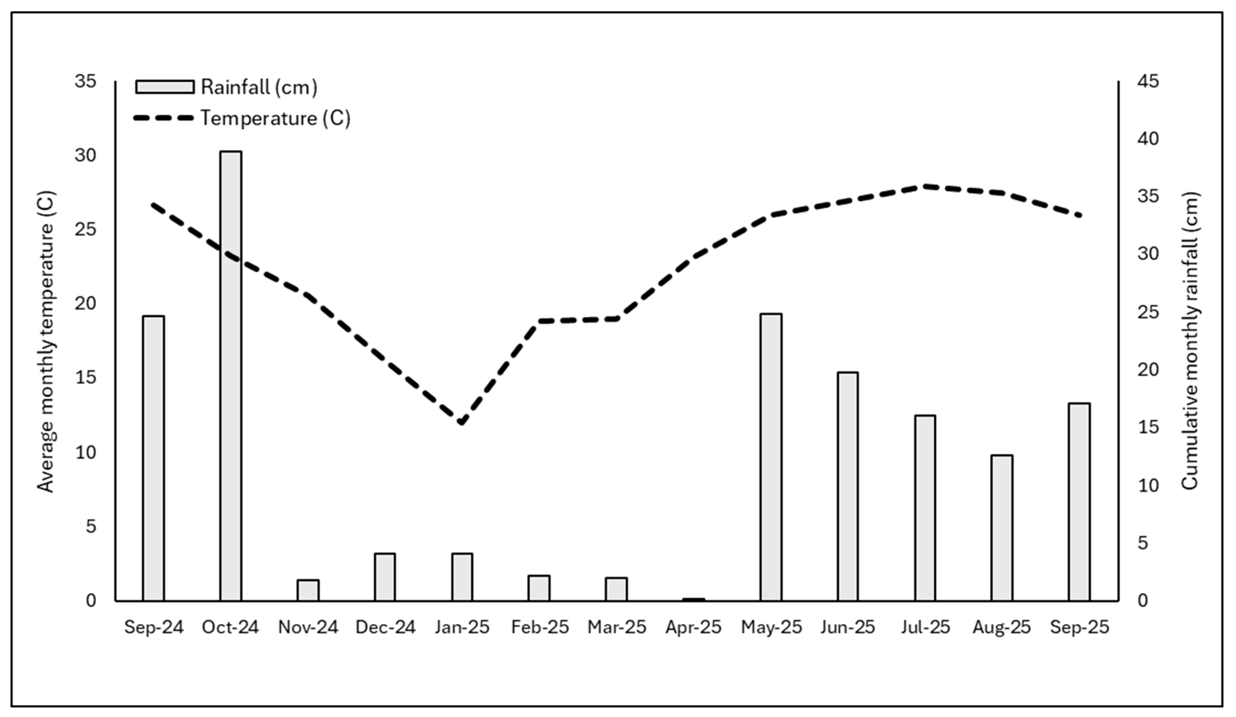 Evaluation of the Use of Parboiled Rice Hull Mulch for Weed Control in ...