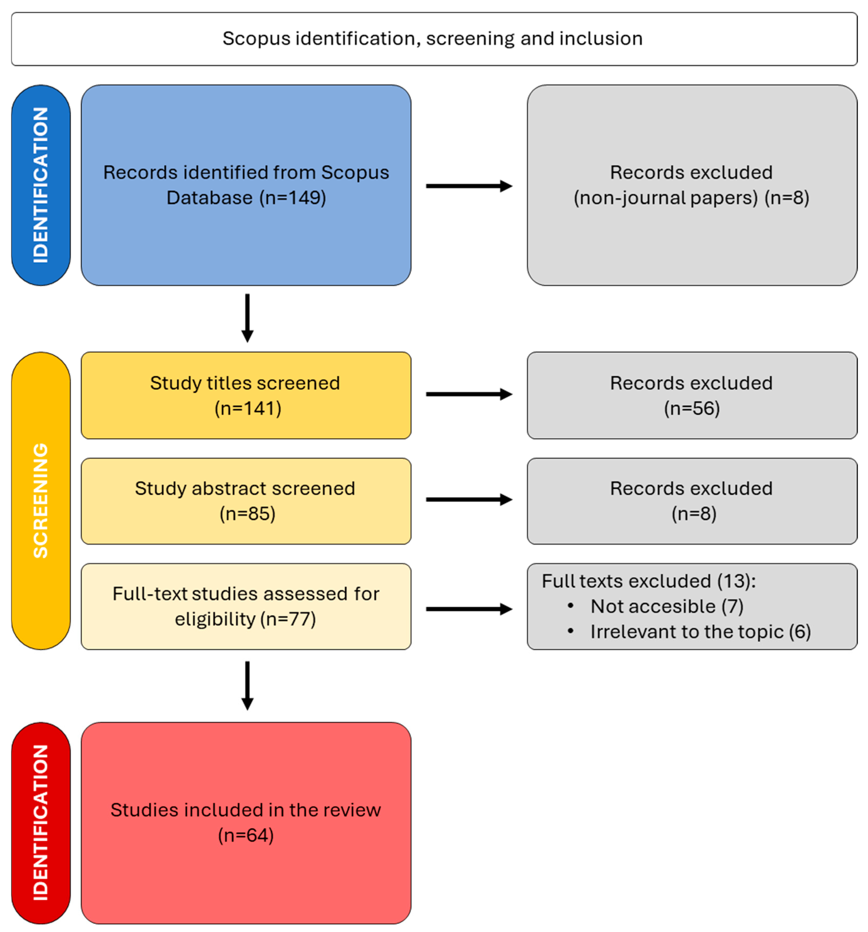 A Four-Decade Bibliometric Analysis on the Genera, Asphodelus L. and ...