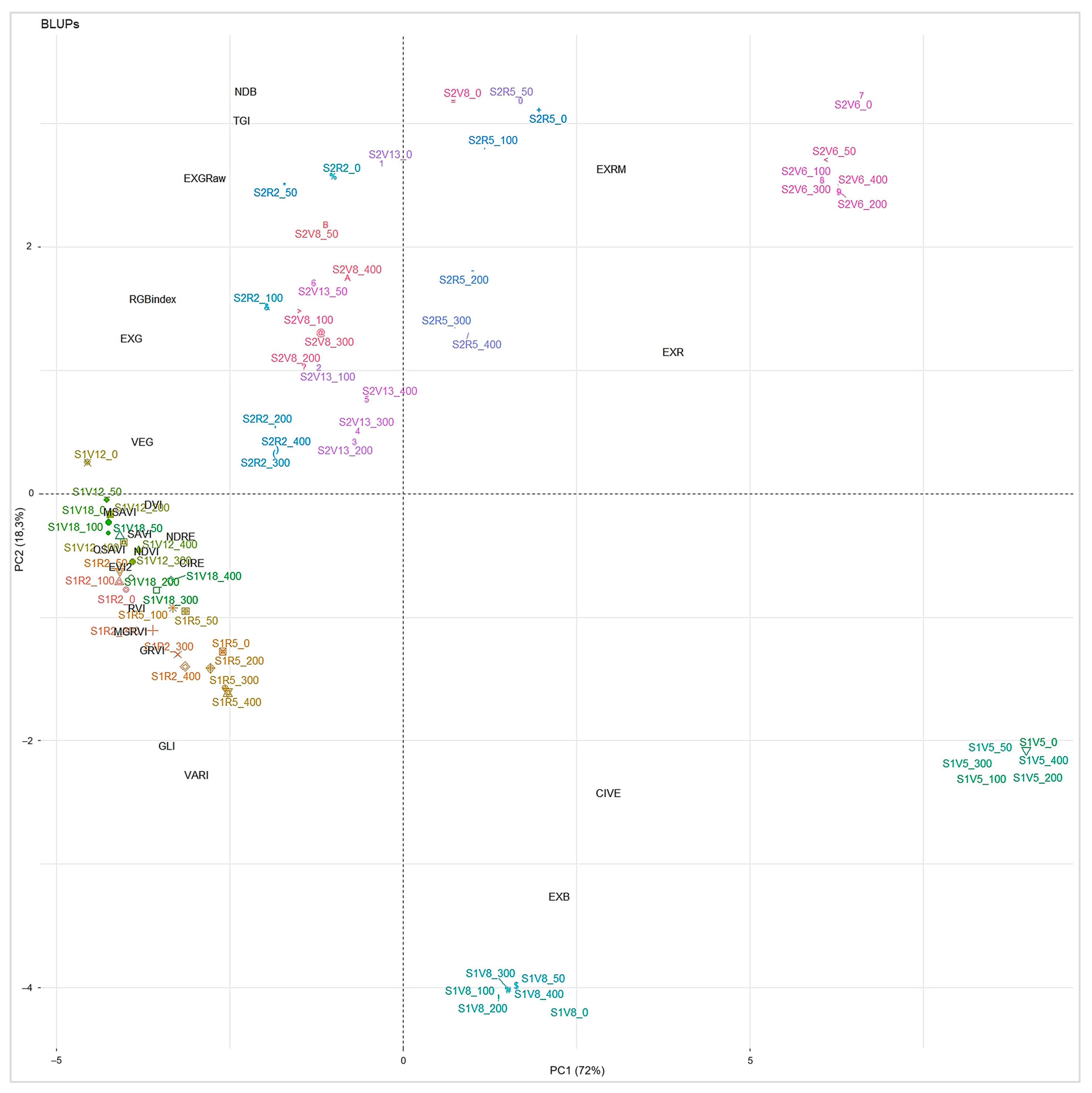 Methodology for Selecting Stable UAV-Based Vegetation Indices for ...