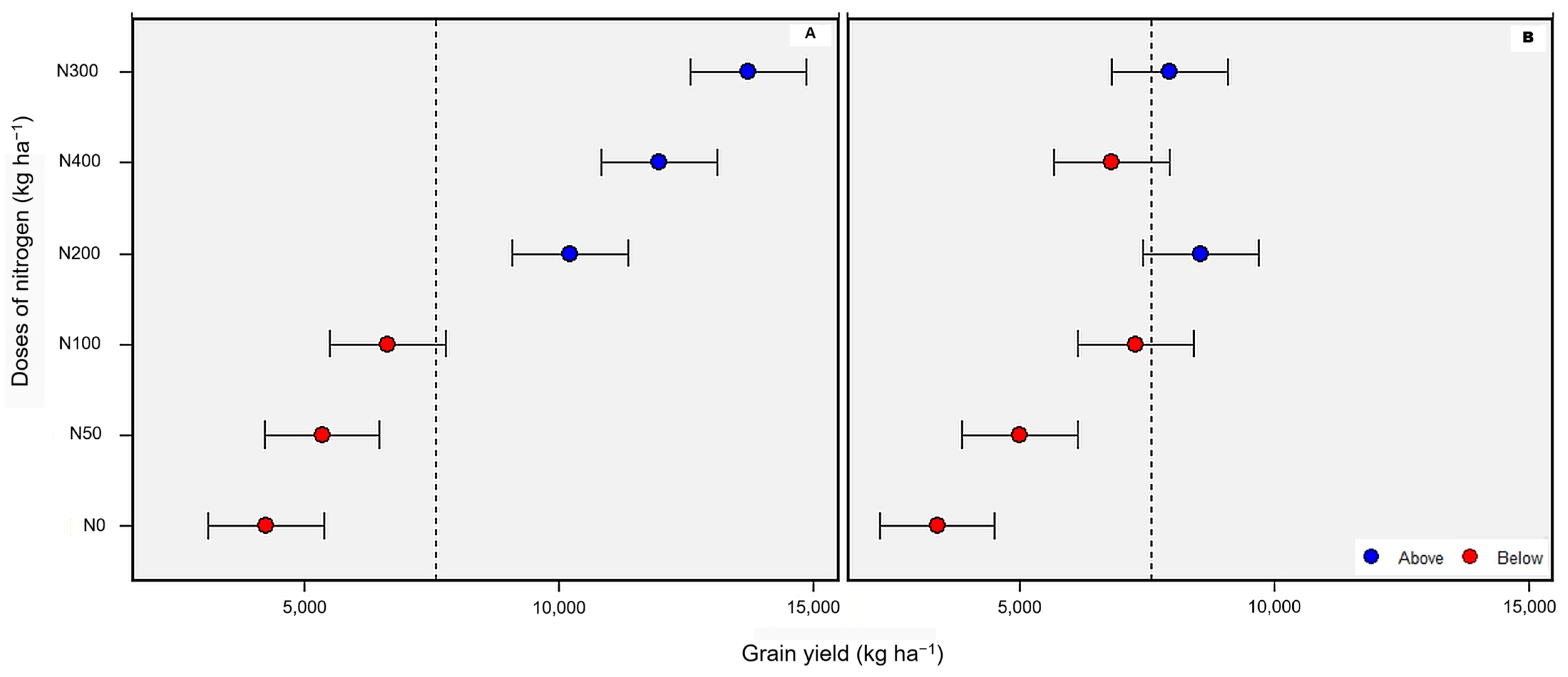 Methodology for Selecting Stable UAV-Based Vegetation Indices for ...