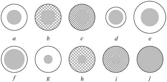 Core-Shell Morphology of Redispersible Powders in Polymer-Cement ...