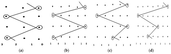 Polymers | Free Full-Text | Mechanical Properties of Polypropylene Warp ...