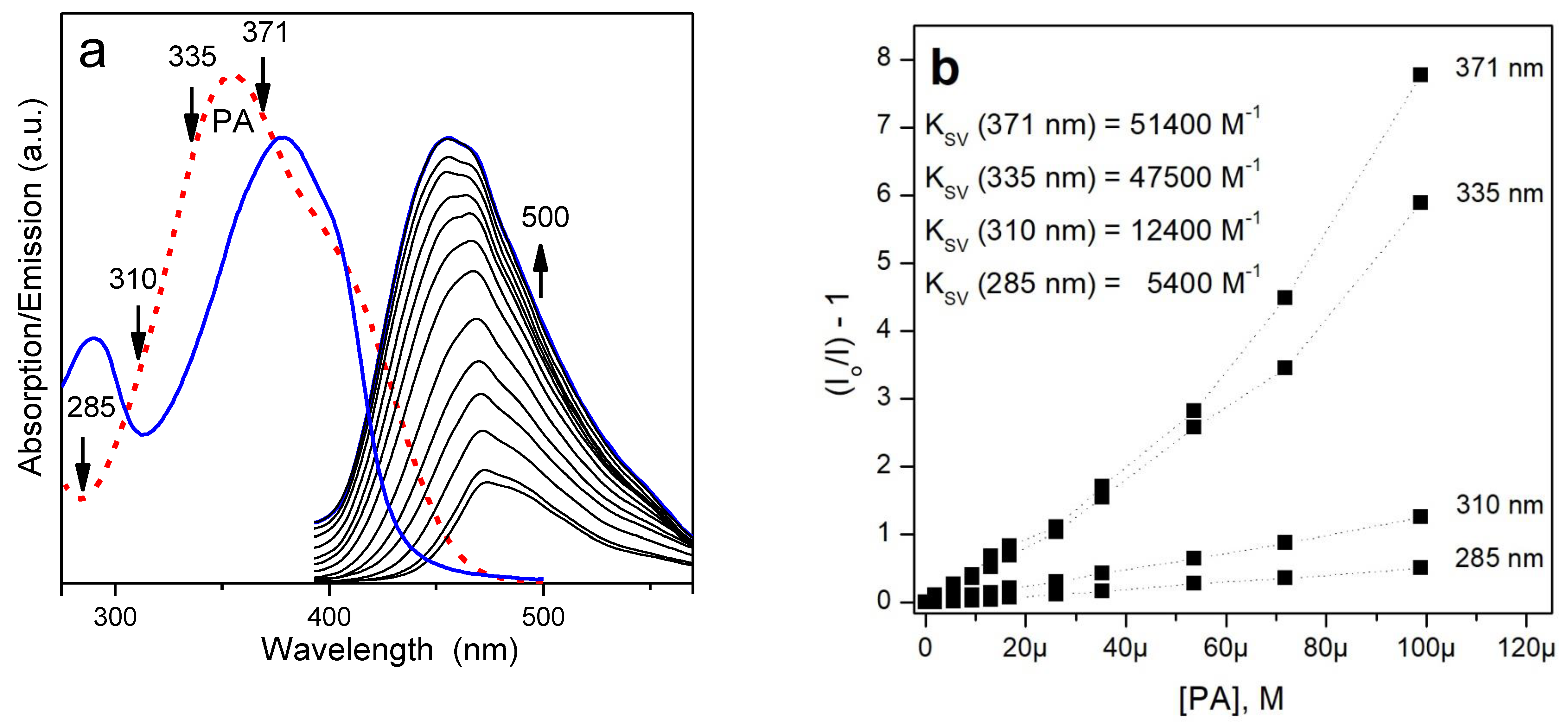 Polymers Free Full Text Fluorescent Amorphous Distyrylnaphthalene Polymers Free Full Text Fluorescent Amorphous Distyrylnaphthalene